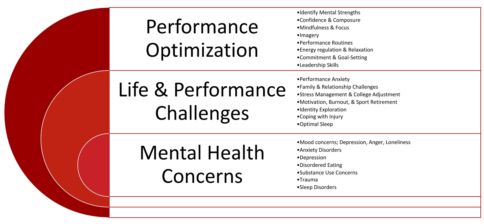 Sports Psychology Charts