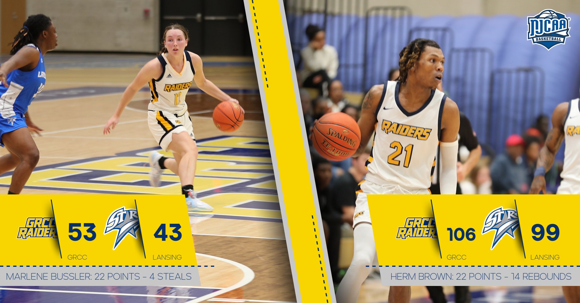 Bussler and Brown each score 22 points to lead the Raiders to a sweep ...