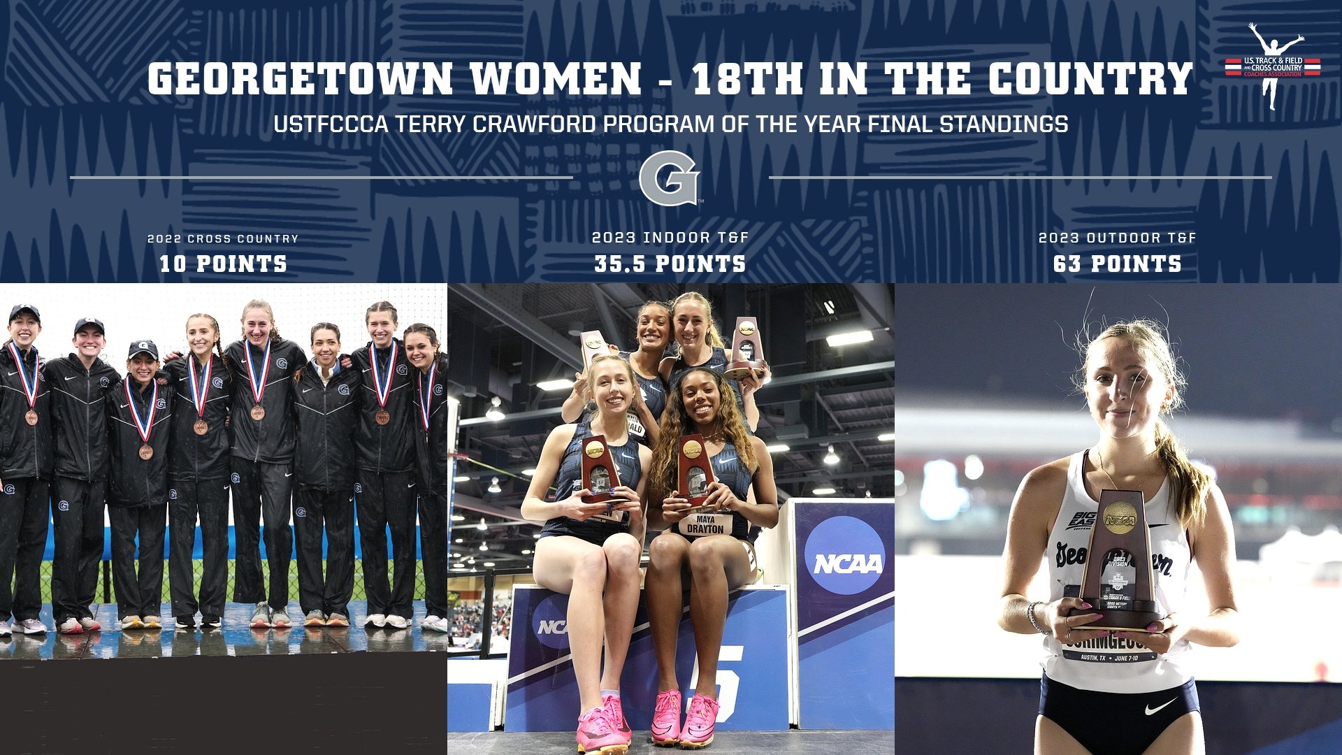 Hoya Women Finish 18th in USTFCCCA Program of the Year Standings ...