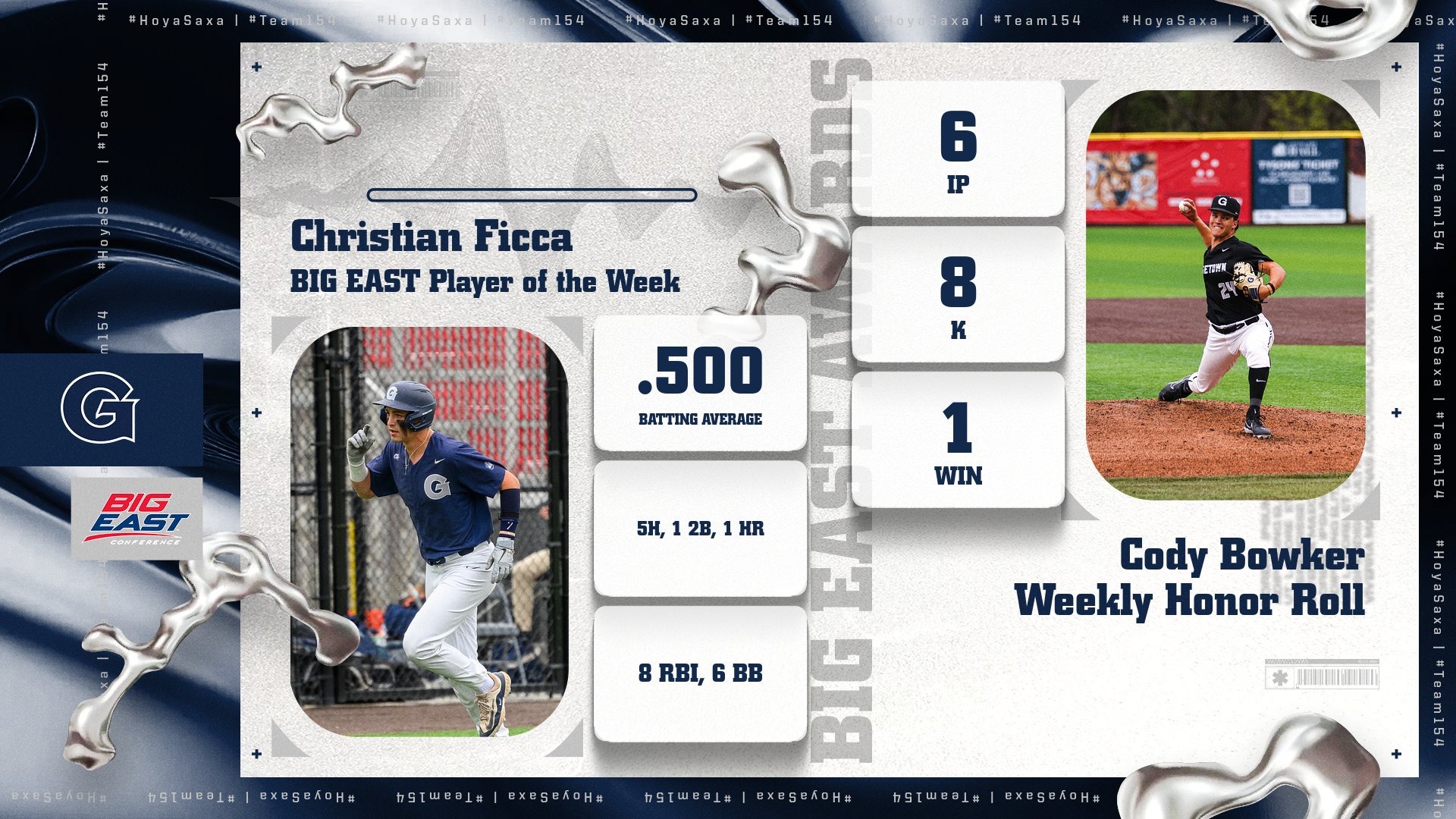 Ficca Tabbed as BIG EAST Player of the Week, Bowker Named to Honor Roll ...
