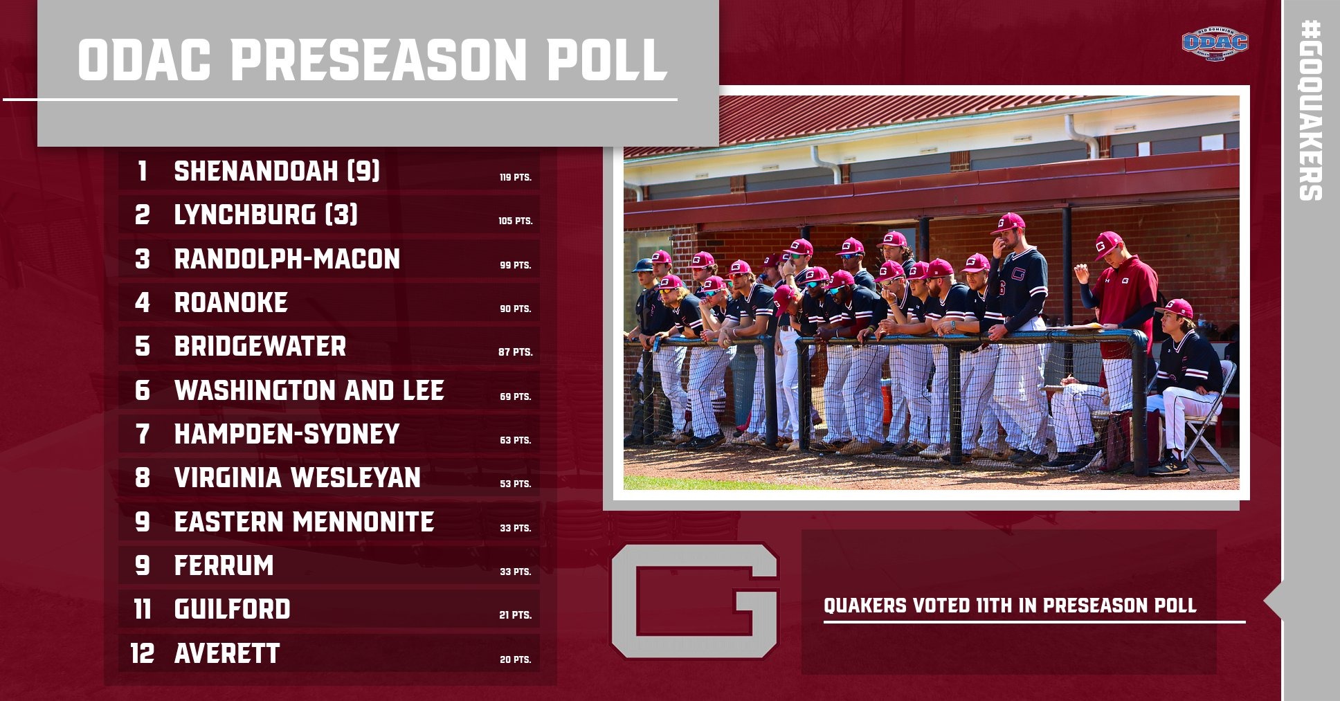 ODAC Baseball Coaches Vote on Preseason Poll - Guilford College