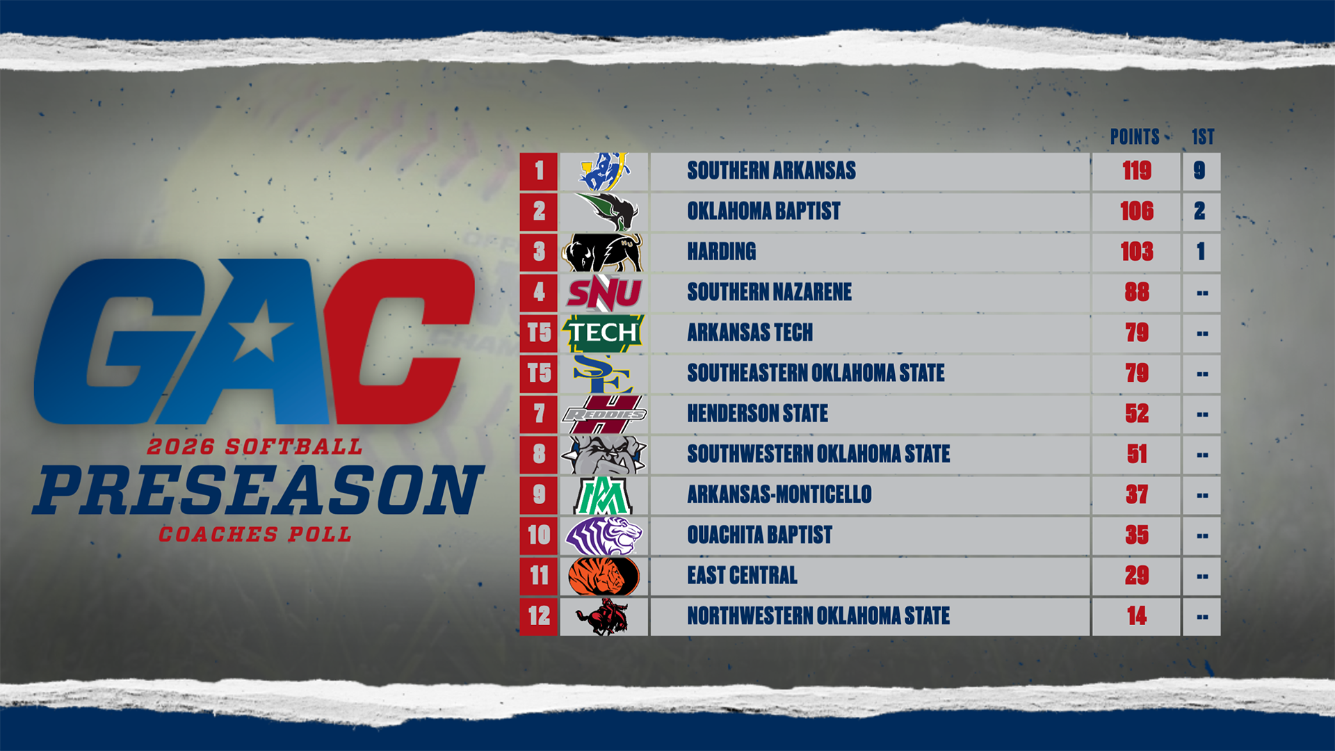 Zoey Neal Named GAC Player of the Week - Harding University Athletics