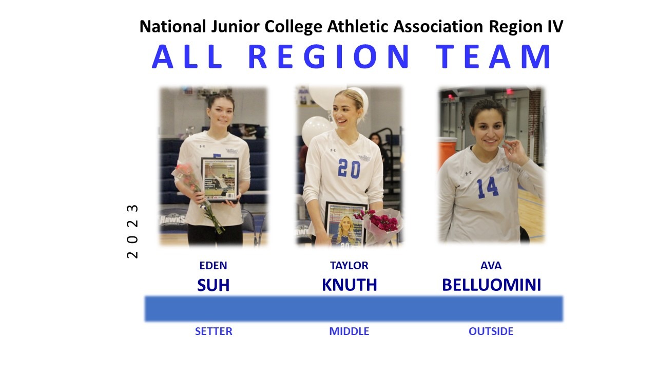 Harper College had three players selected to the All-Region Team ...