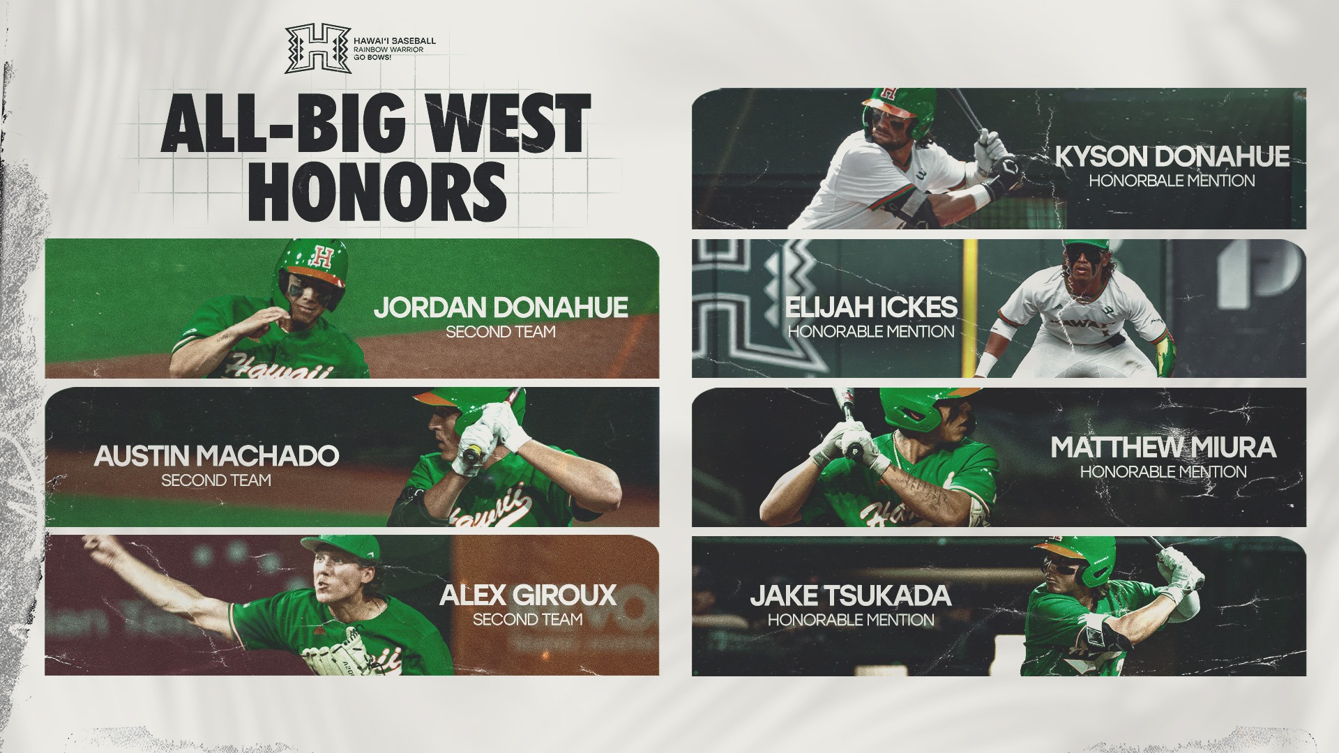 Baseball Begins Big West Play at Bakersfield - University of Hawai'i at ...