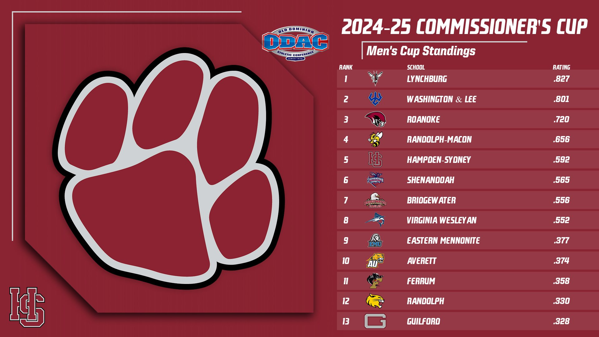 Hampden-Sydney Seeded Seventh For The 2025 ODAC Baseball Tournament ...