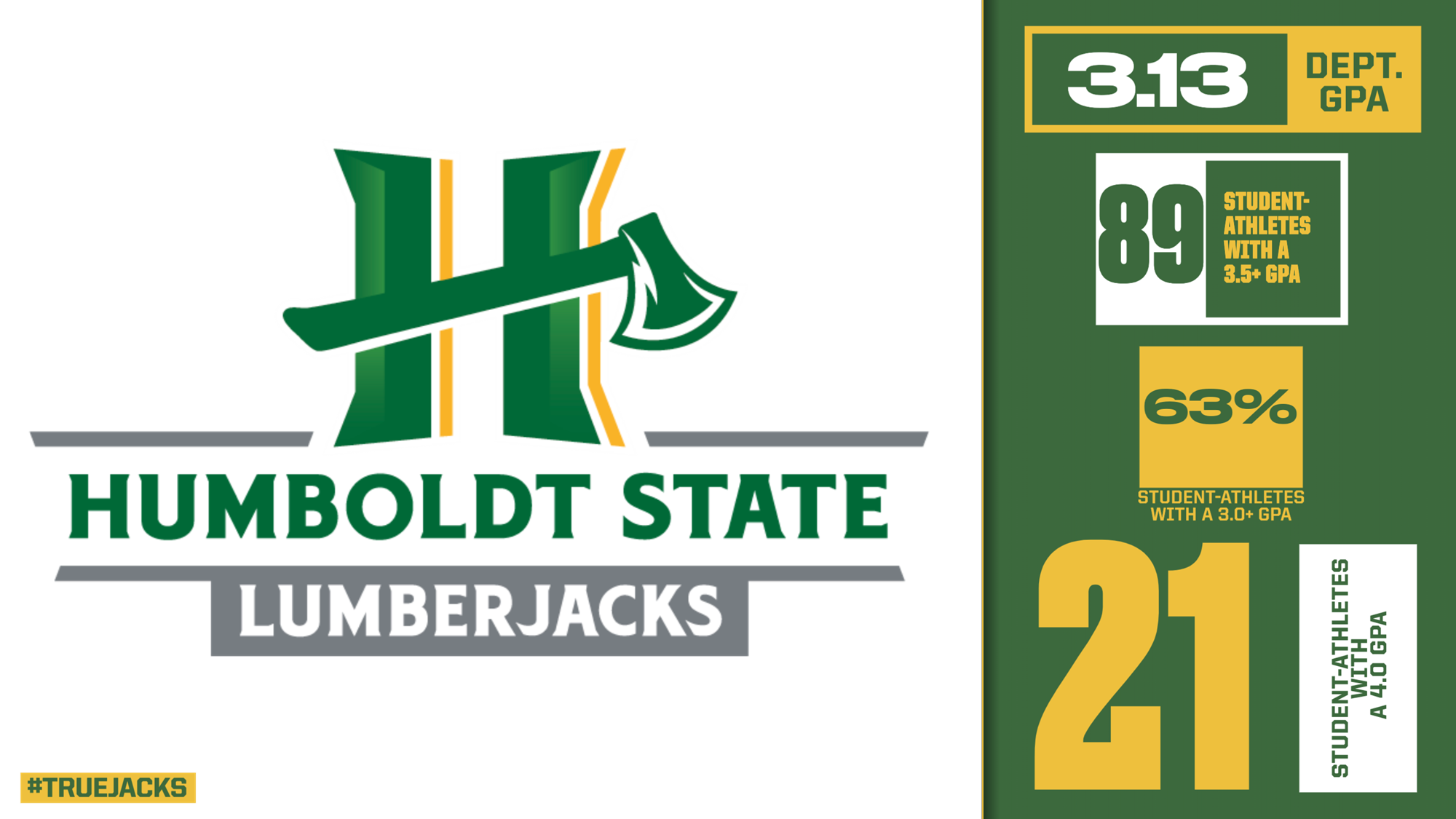 81 Humboldt State Lumberjack Student-Athletes Earn Academic Honors ...
