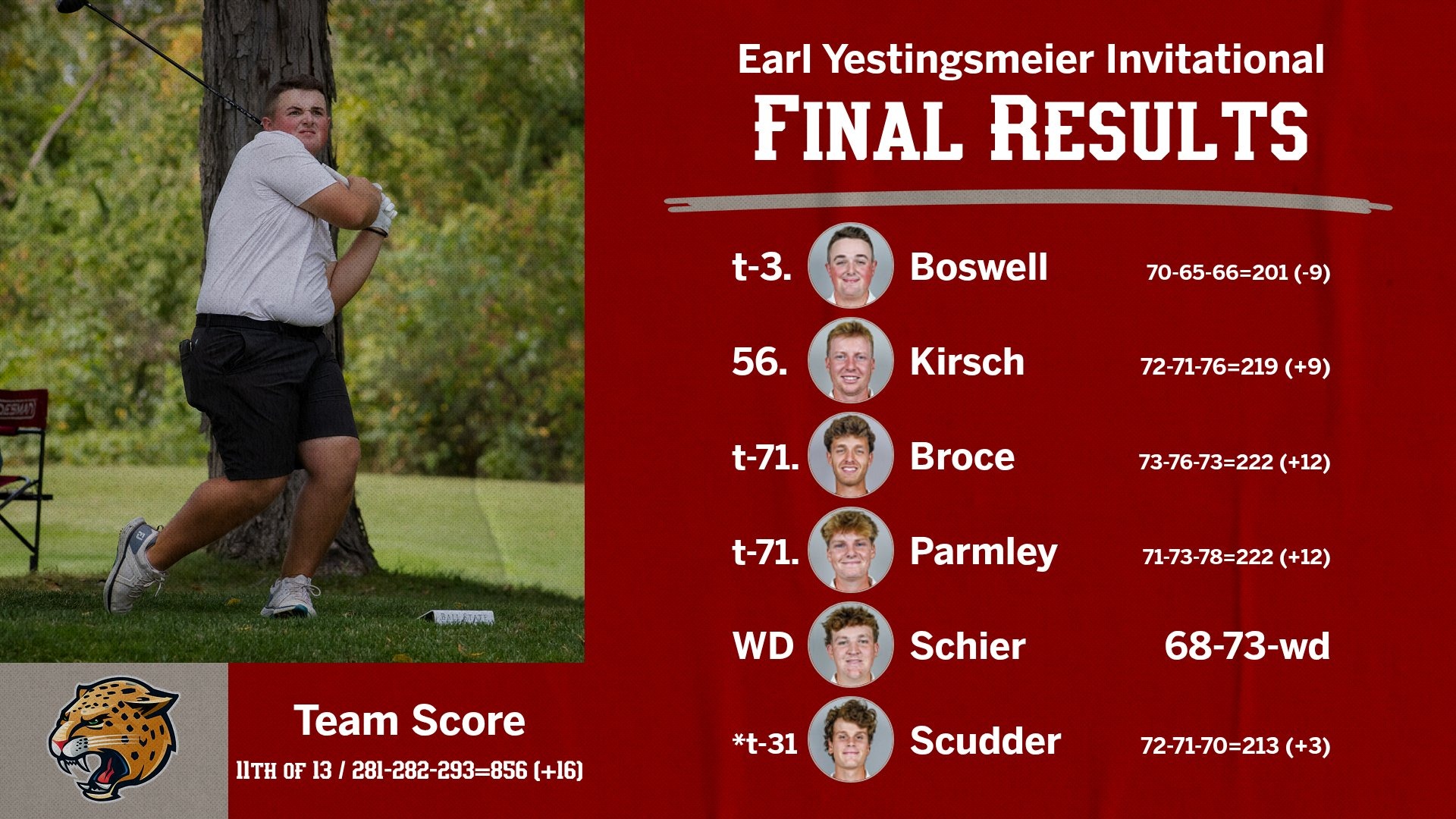 MEN'S GOLF IN THE HUNT AFTER OPENING DAY OF TOM TONTIMONIA INVITATIONAL ...