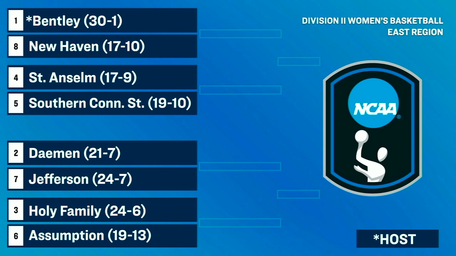 Women's Basketball Releases 2024-25 Schedule - Jefferson University