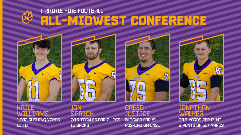 Football Finalizes 2024 Staff - Knox College Athletics