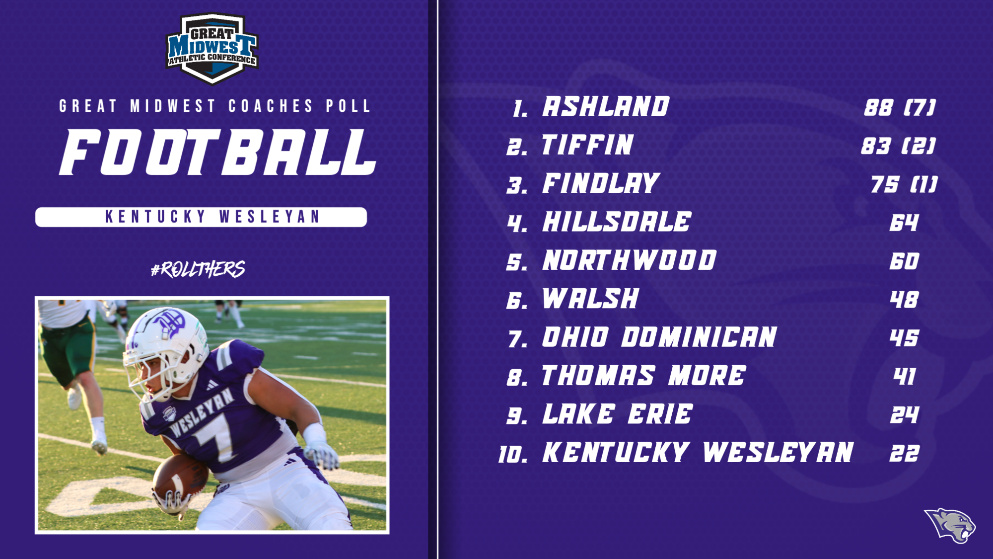 Kentucky Wesleyan Football Releases 2025 Season Schedule - Kentucky ...