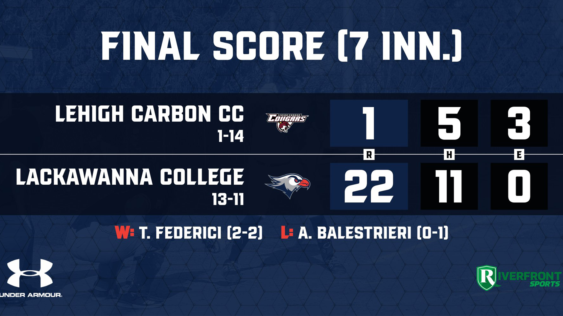 BASE: Lackawanna College Knocks Off Lehigh Carbon CC In Seven Innings ...