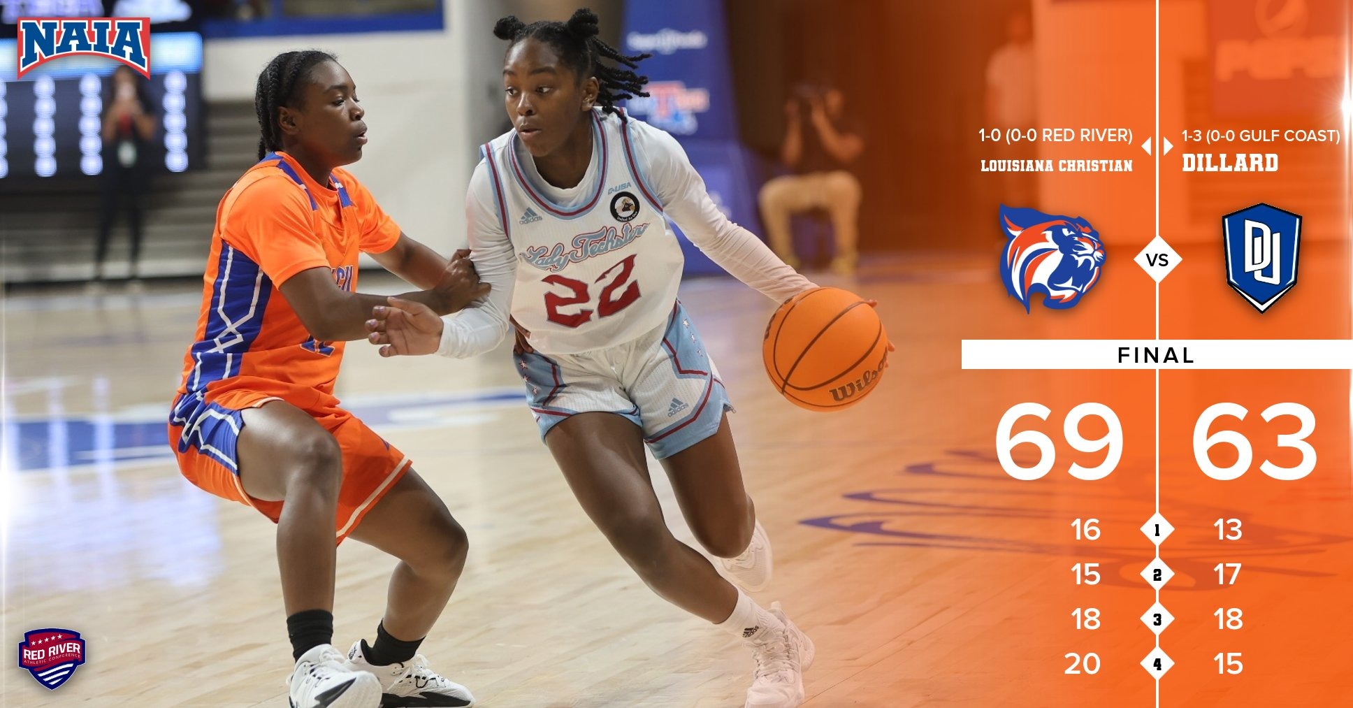 Tanks’ Double-Double, Griffin’s 21 Points Off The Bench Guides Cats ...