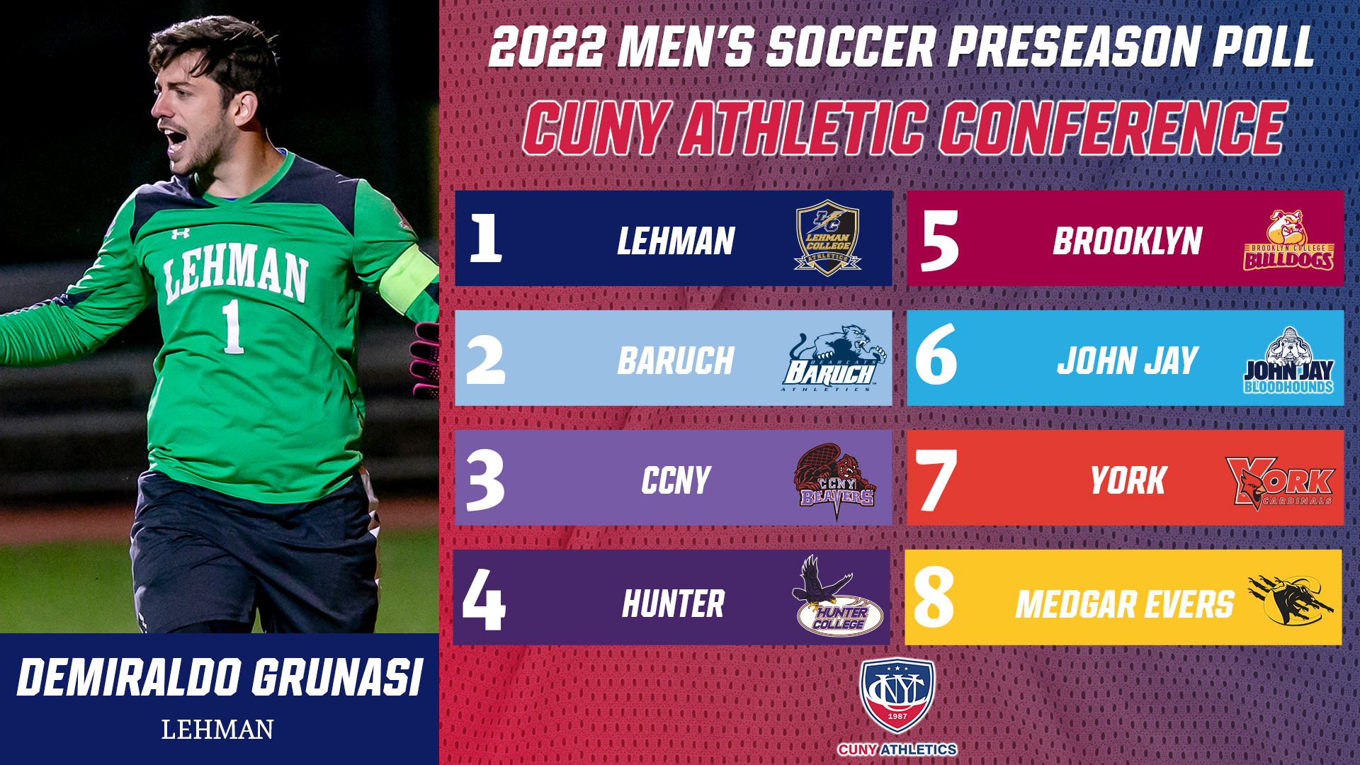 CUNYAC Coaches Pick Grunasi As Preseason Men’s Soccer Player Of The ...