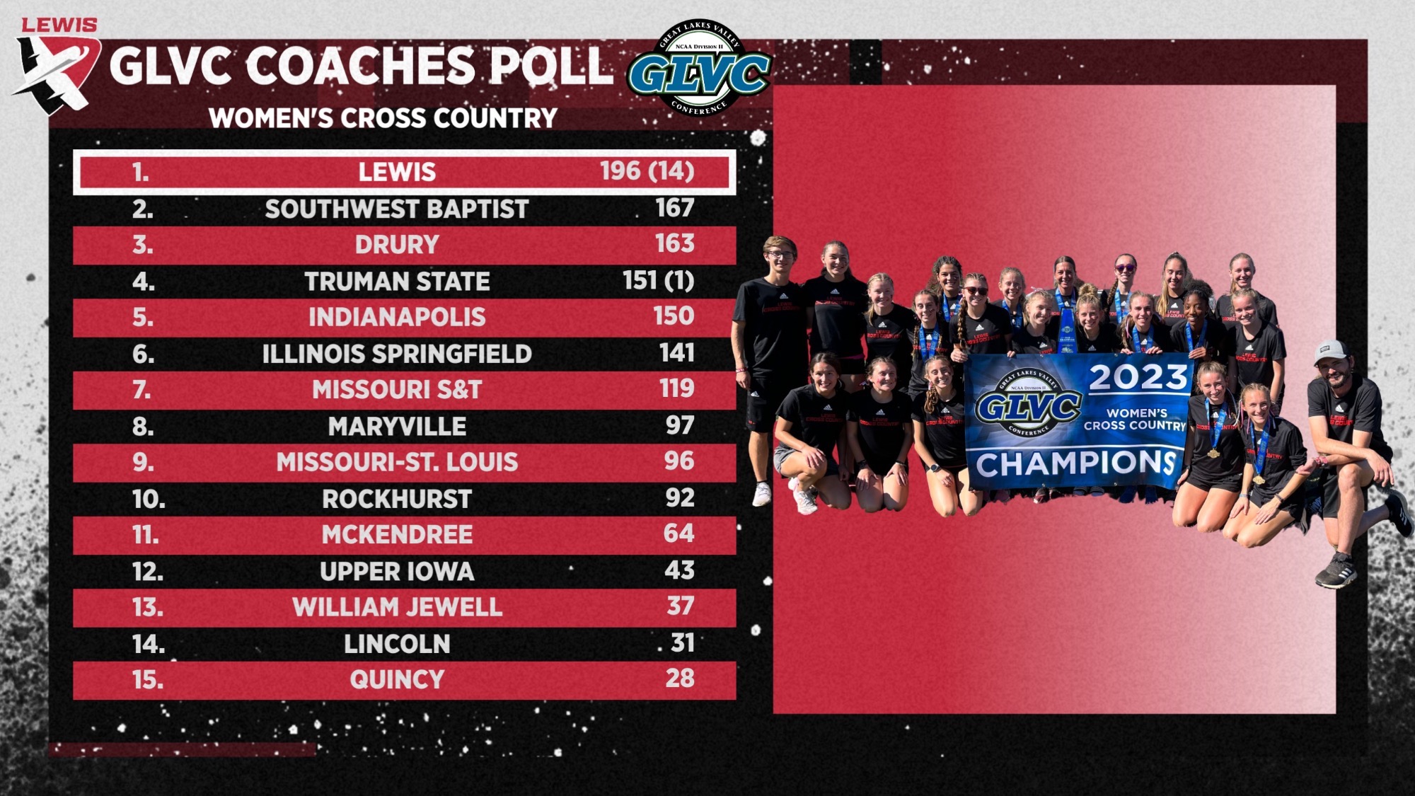 Lewis Women's Cross Country Wins at Lewis Early Bird - Lewis University ...