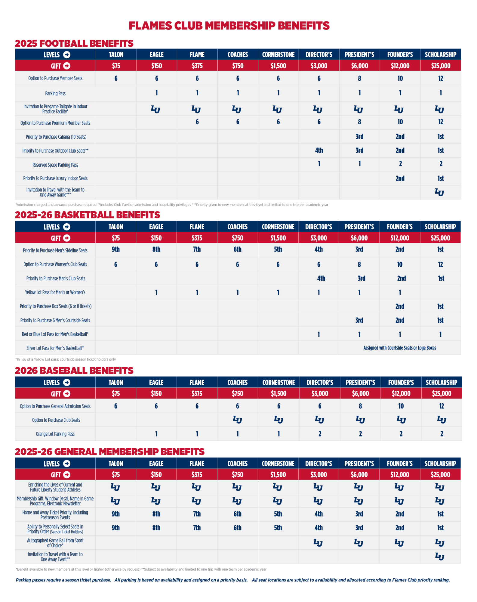 Membership & Annual Giving - Liberty University Flames Club