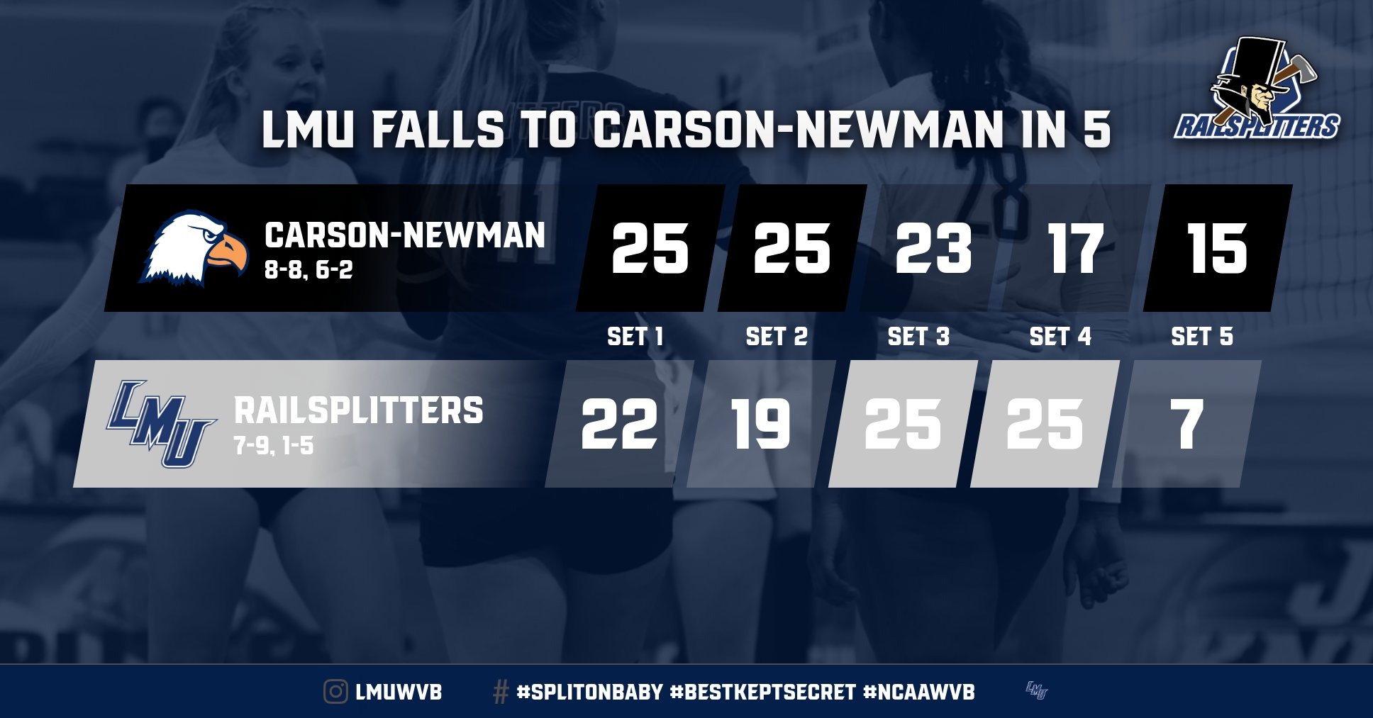 LMU Women's Volleyball Falls to Carson-Newman in 5 - Lincoln Memorial ...