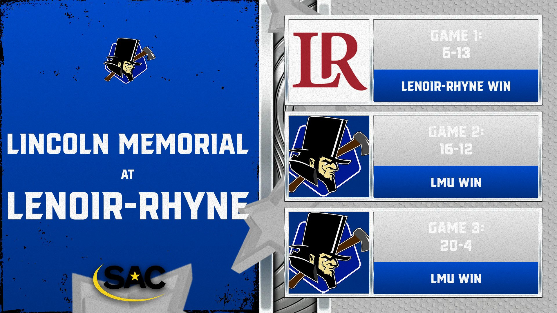 Baseball takes two of three at Lenoir-Rhyne - Lincoln Memorial ...