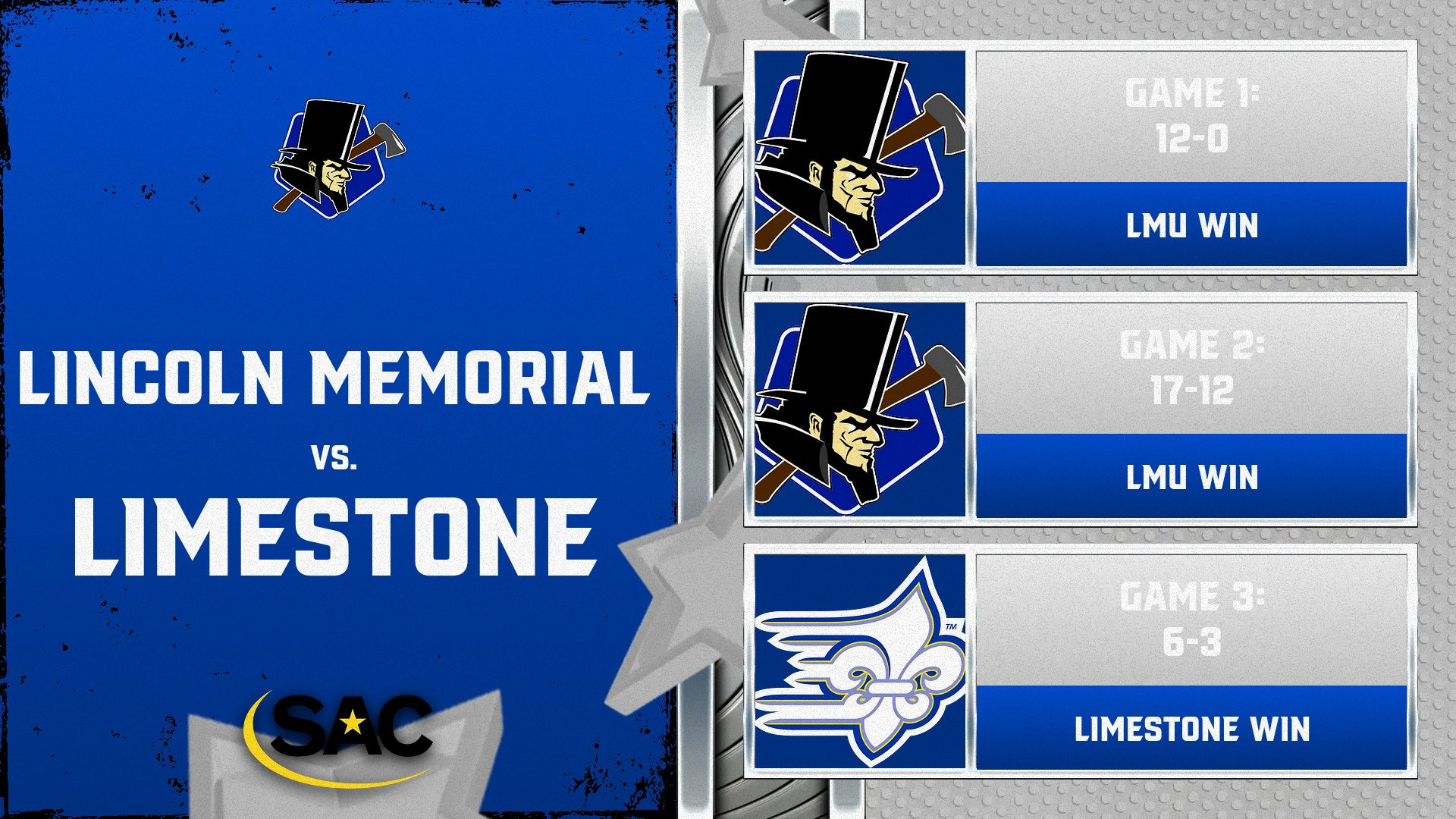 Baseball takes two of three on road at Limestone - Lincoln Memorial ...