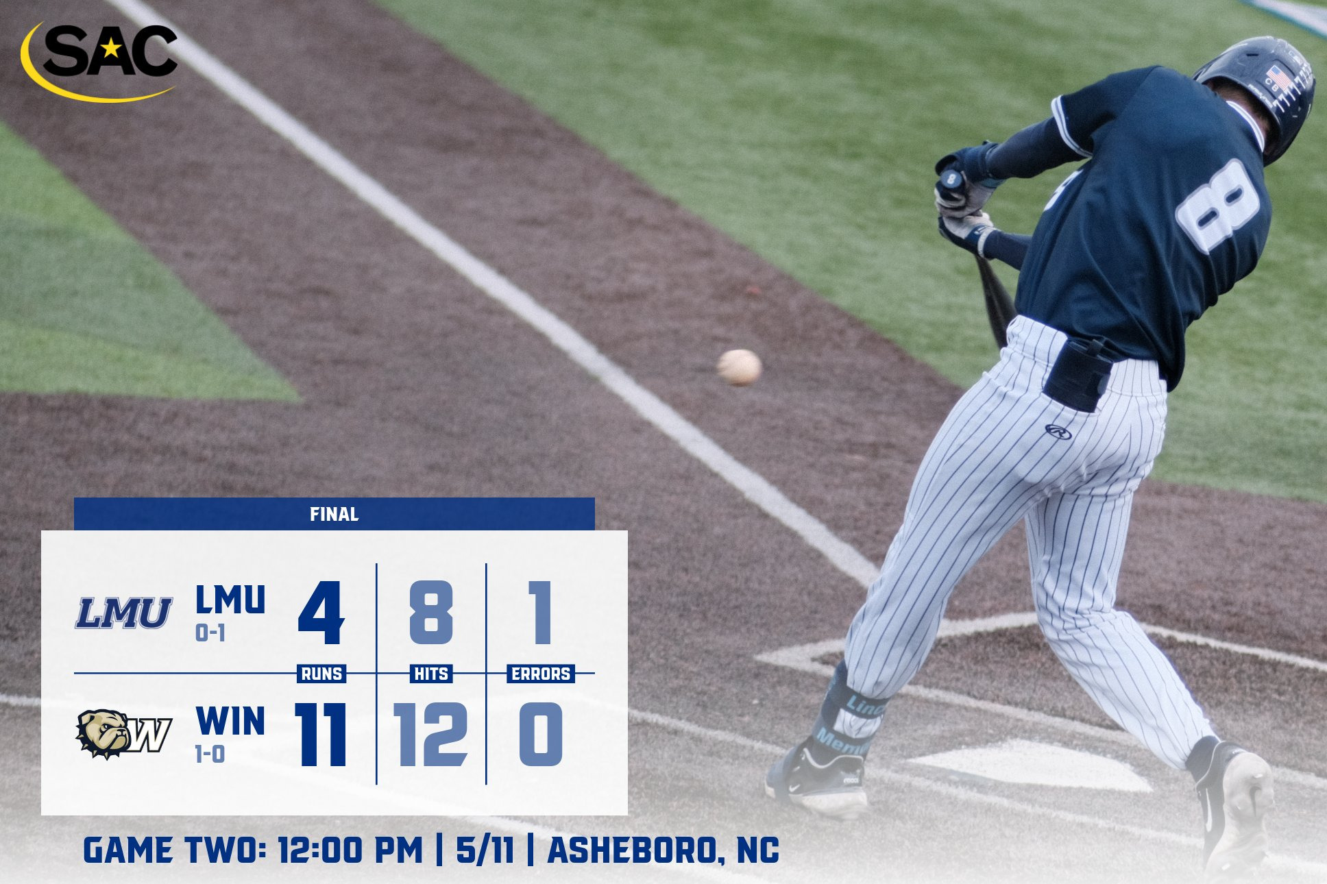 Railsplitters fall in game one of SAC Championship - Lincoln Memorial University Athletics
