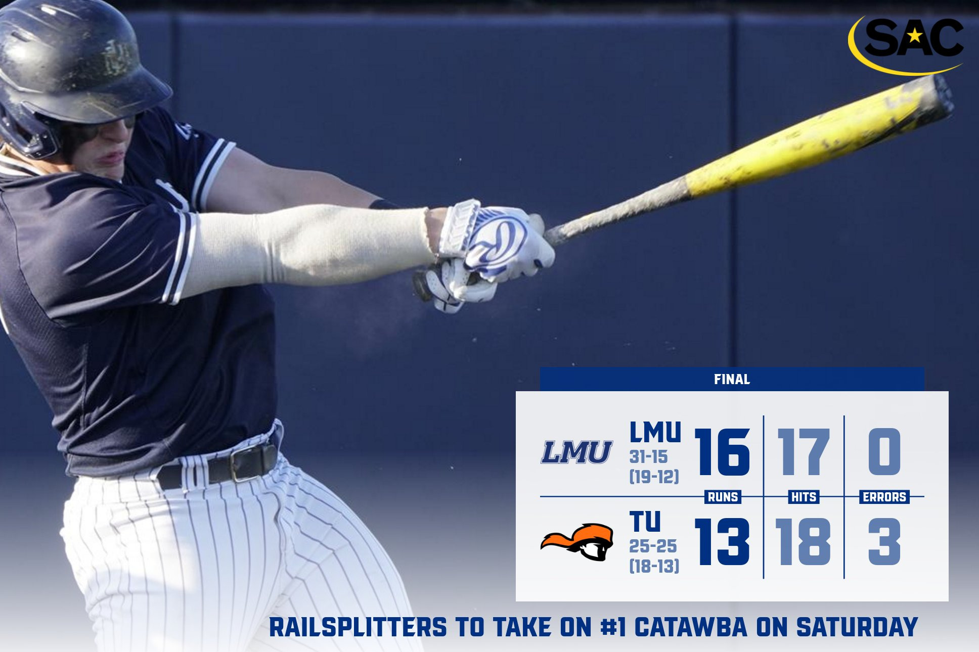 Railsplitters blast season-high five homers in SAC Tournament win over ...