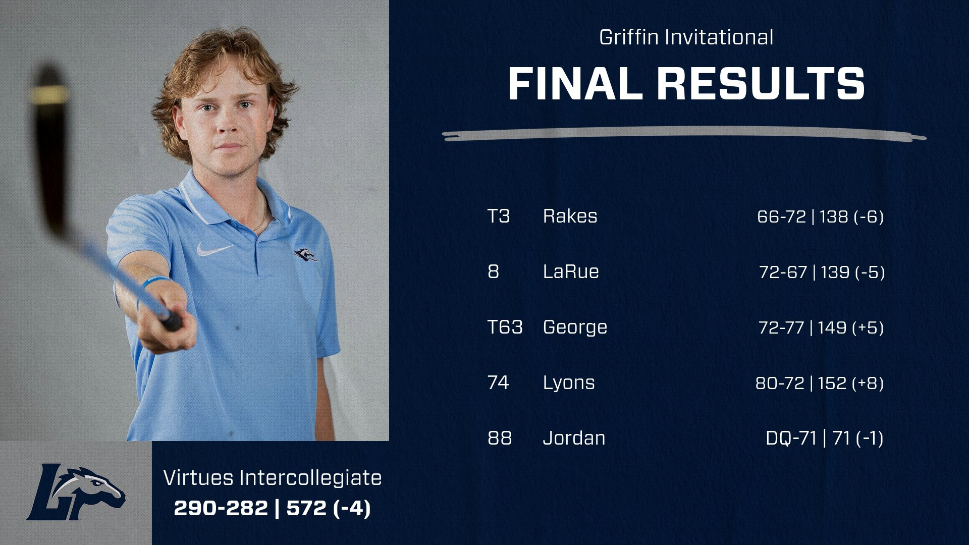 Nick Rakes - Men's Golf - Longwood University Athletics