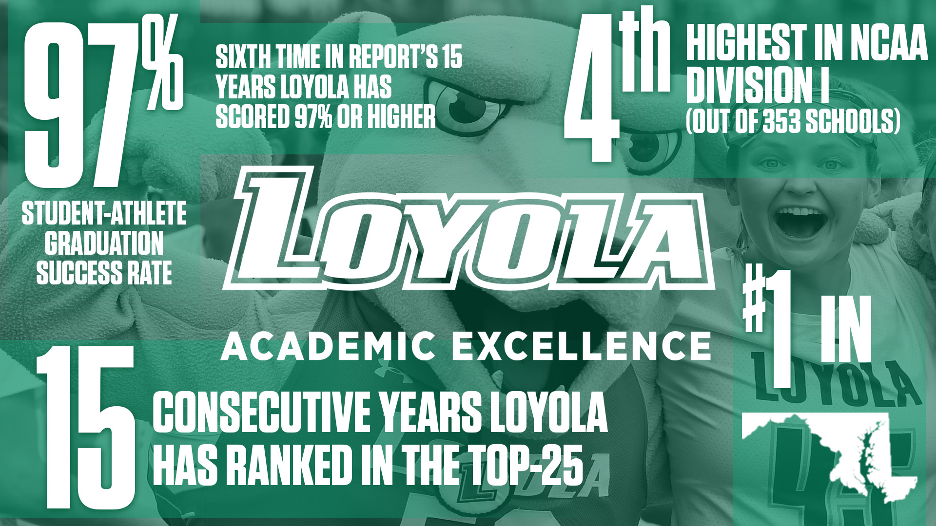 Loyola Athletics Tied For Fourth In NCAA’s Division I Graduation Rate ...