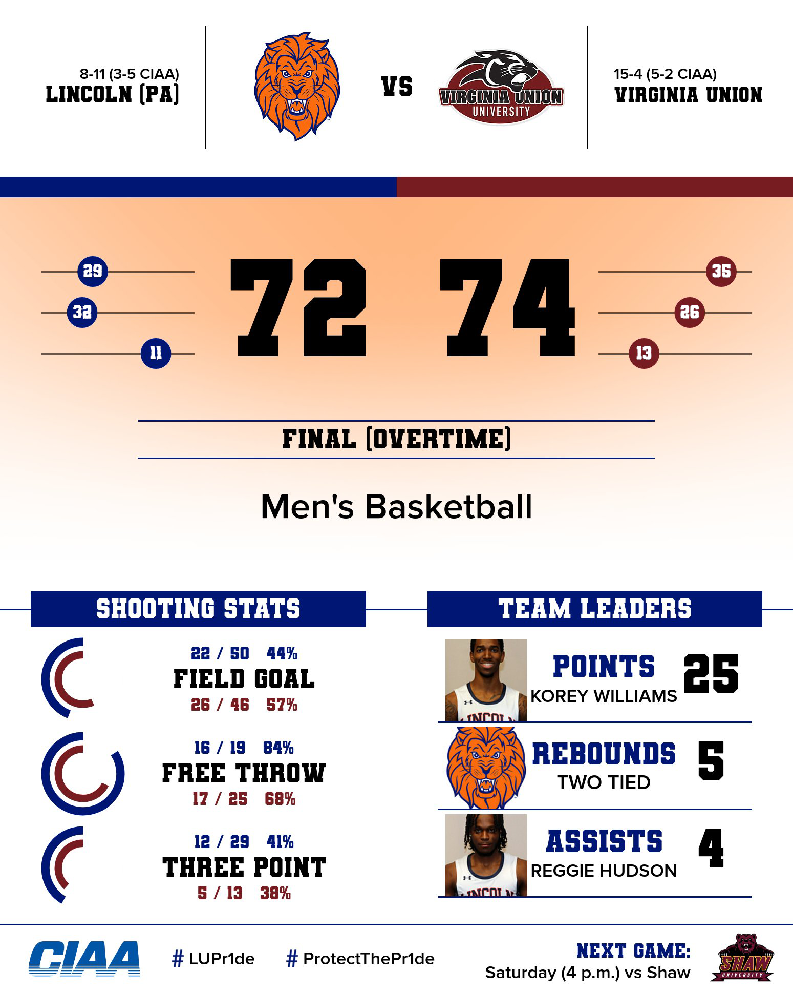 Men’s Basketball Falls In Overtime At Virginia Union - Lincoln ...