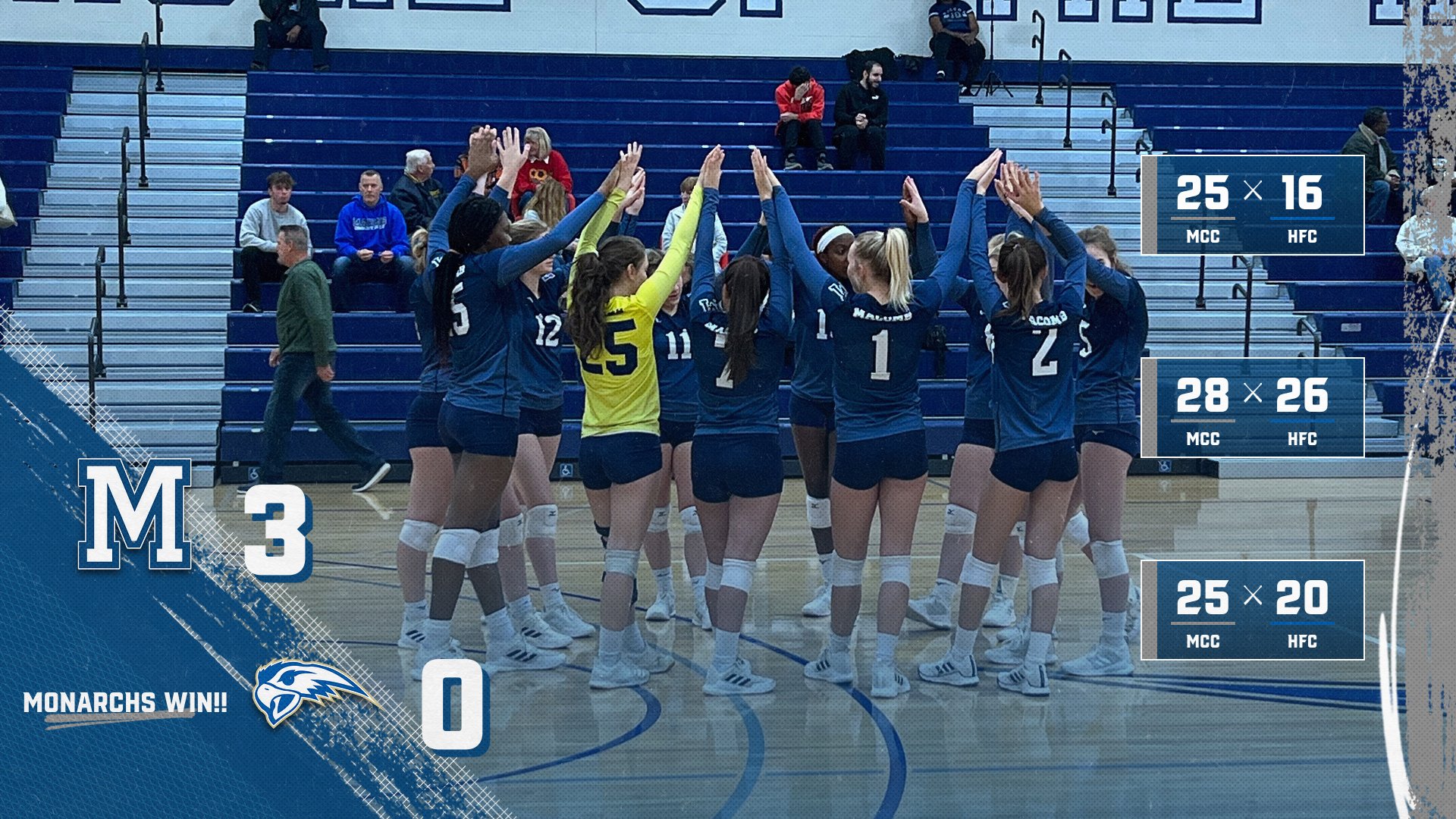 Volleyball Sweeps Henry Ford, Earns First Conference Win of the Season ...