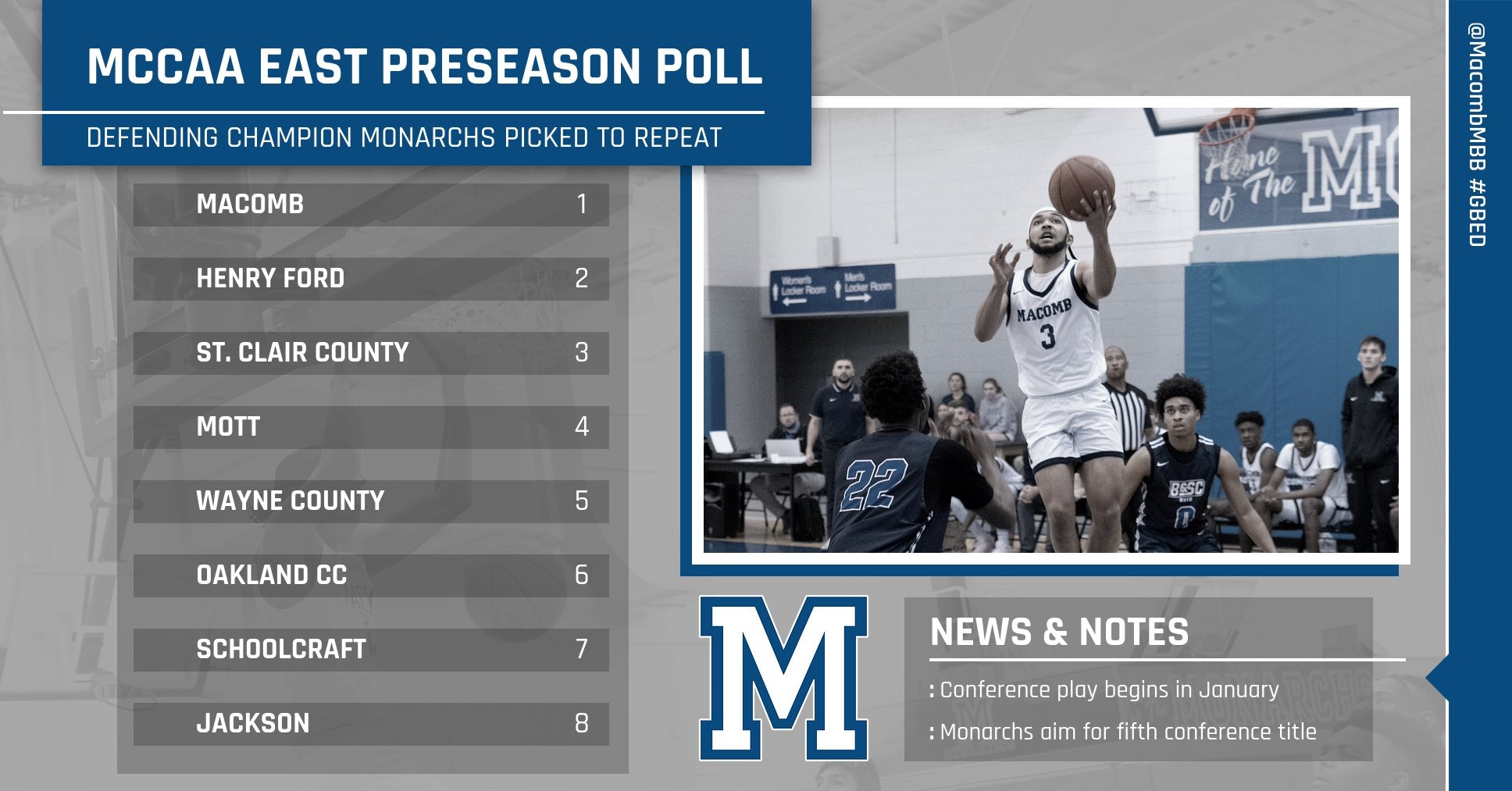 Conference Coaches Pick Defending Champion Monarchs to Repeat - Macomb ...