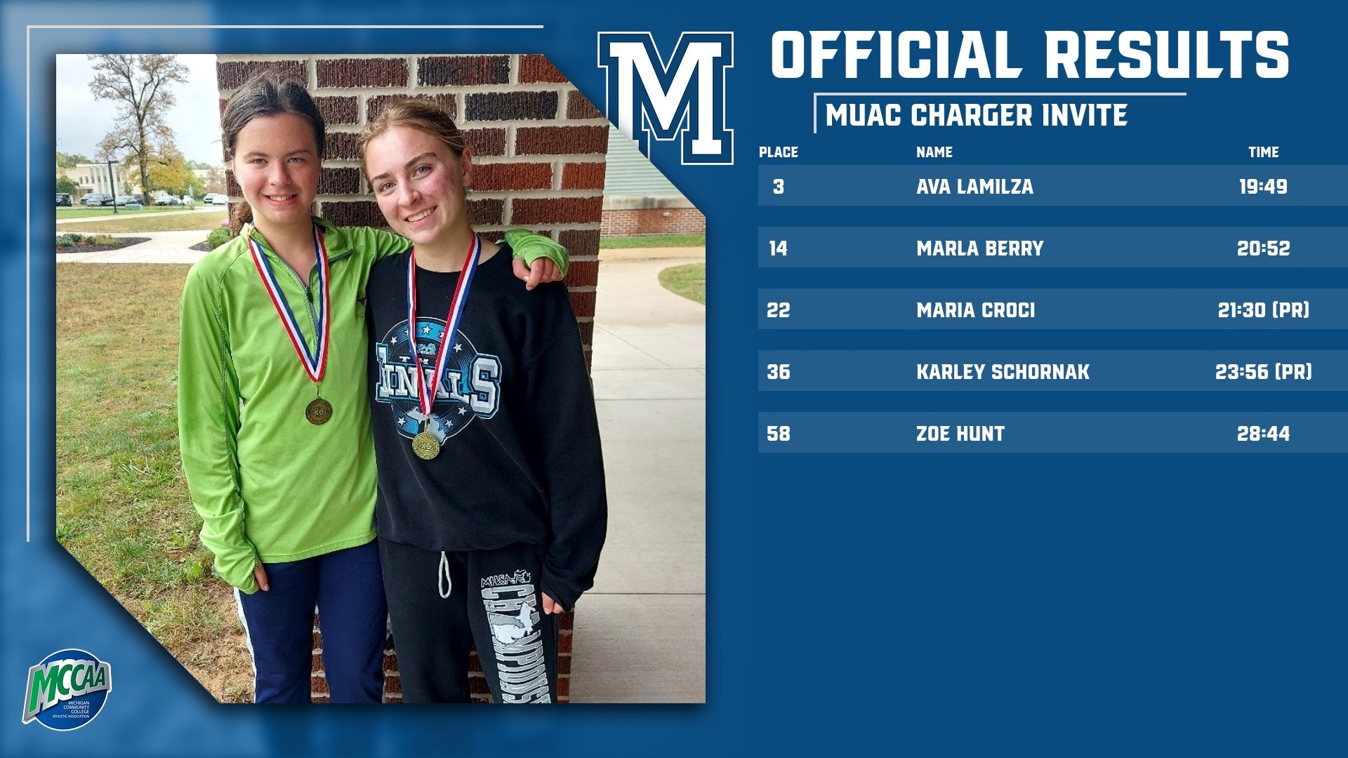LaMilza, Berry Earn Medalist Honors, Lead Women’s Cross Country to ...