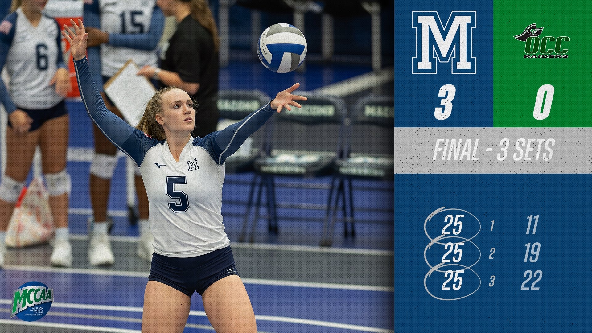 Back on Track! Volleyball Sweeps OCC, Moves to 3-3 in Conference Play - Macomb Community College ...
