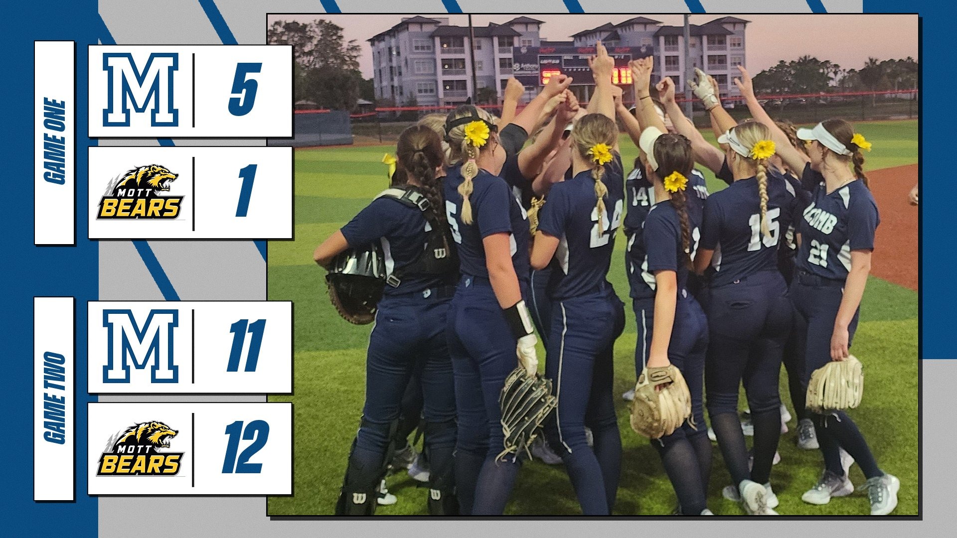 Softball Hits Three Home Runs and Nine Doubles, Splits With Mott - Macomb Community College ...