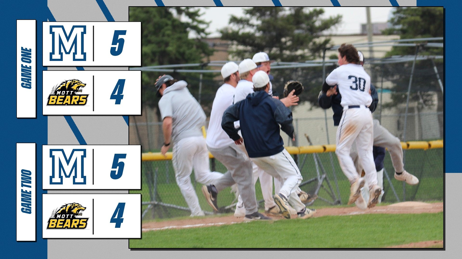 Twice as Nice! Baseball Sweeps Mott, Rybarczyk Walks Off Game Two ...