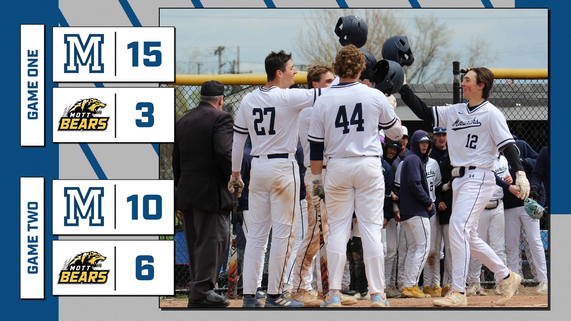 Baseball Plates 25 Runs on 26 Hits, Sweeps Bears to Clinch Series Ahead ...