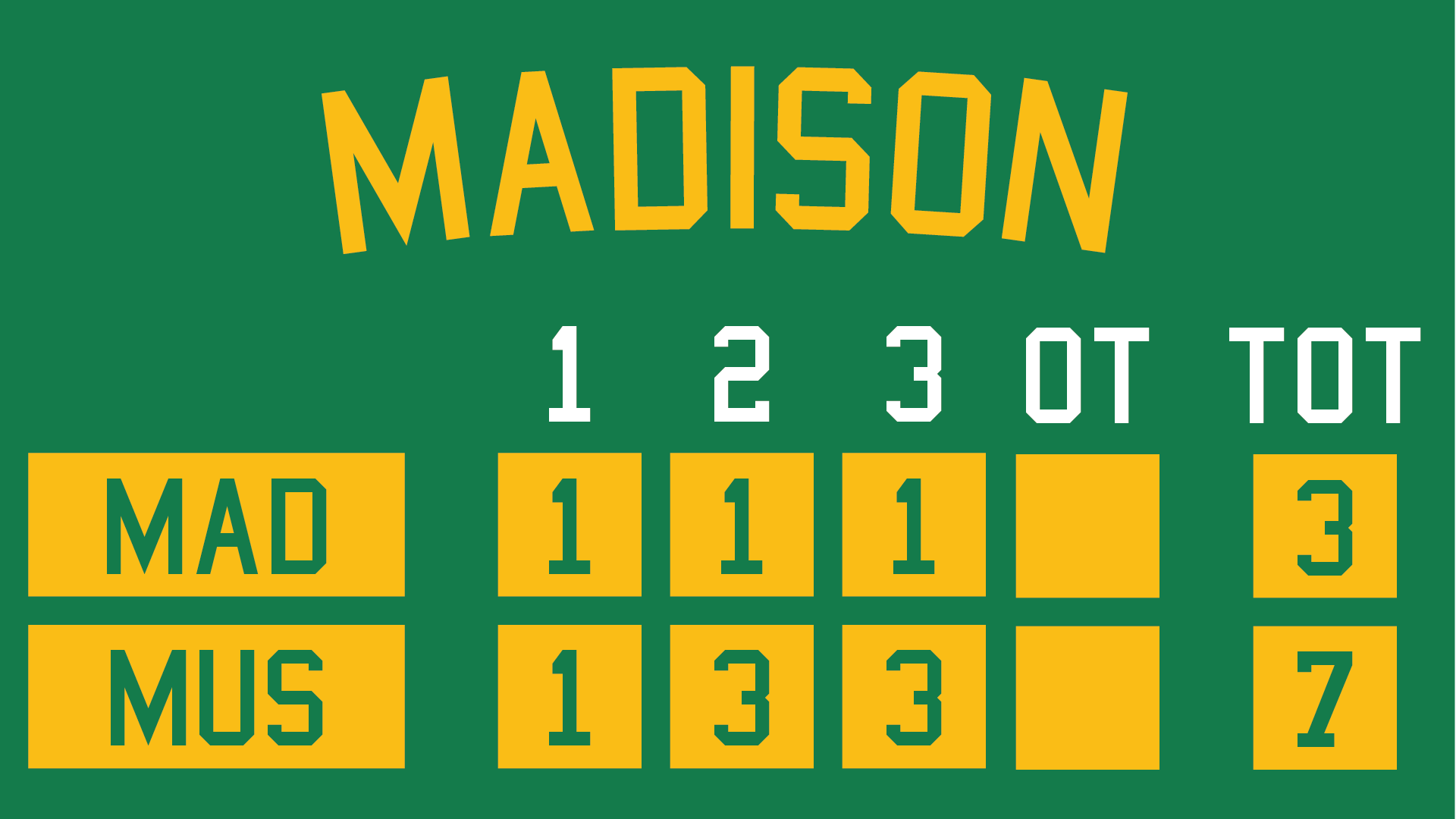 Muskies Fall to Move to 0-1-0-0 Since 1993 - Madison Capitols