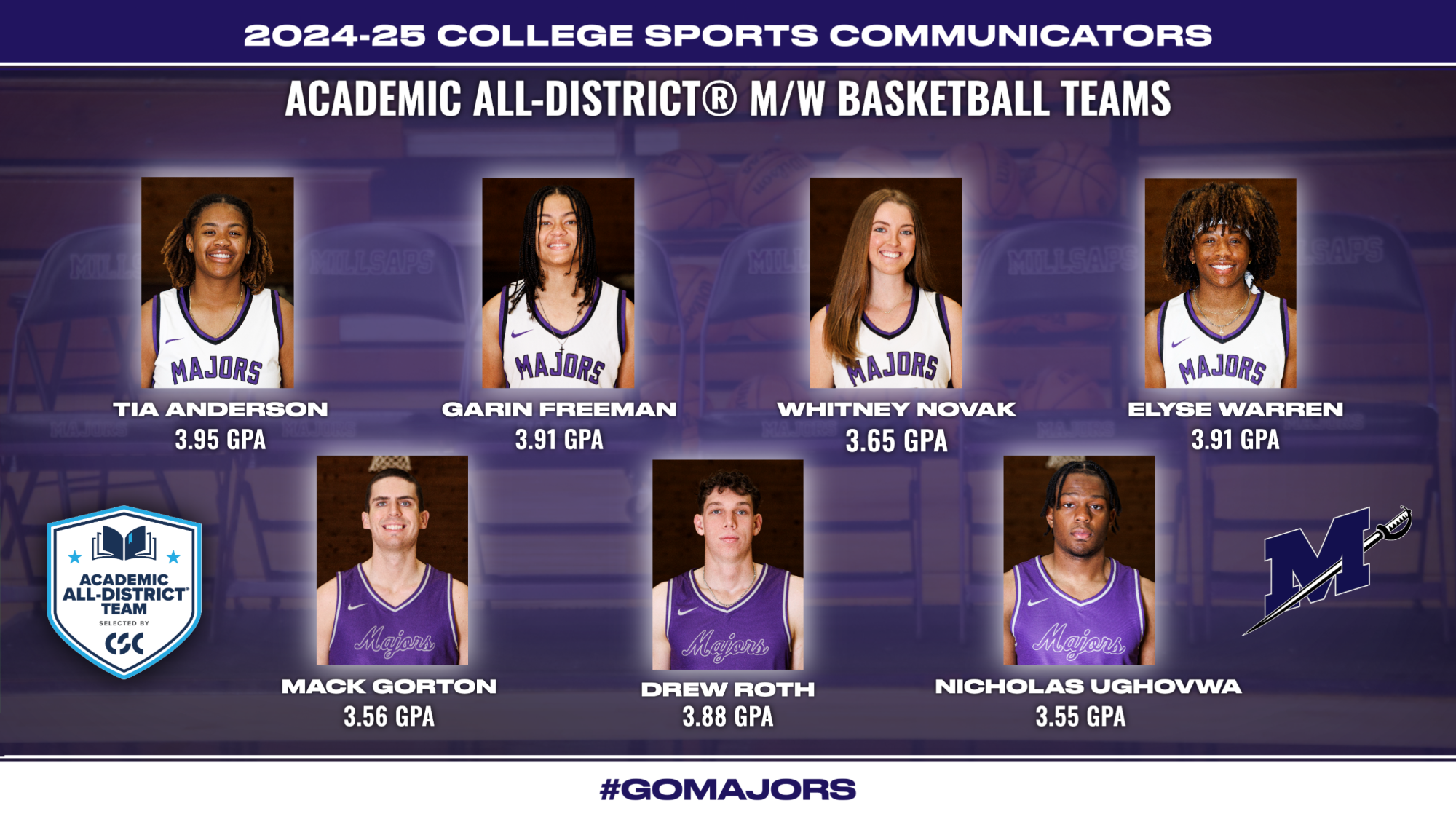 Connor Kuykendall Named Millsaps Head Men's Basketball Coach - Millsaps ...