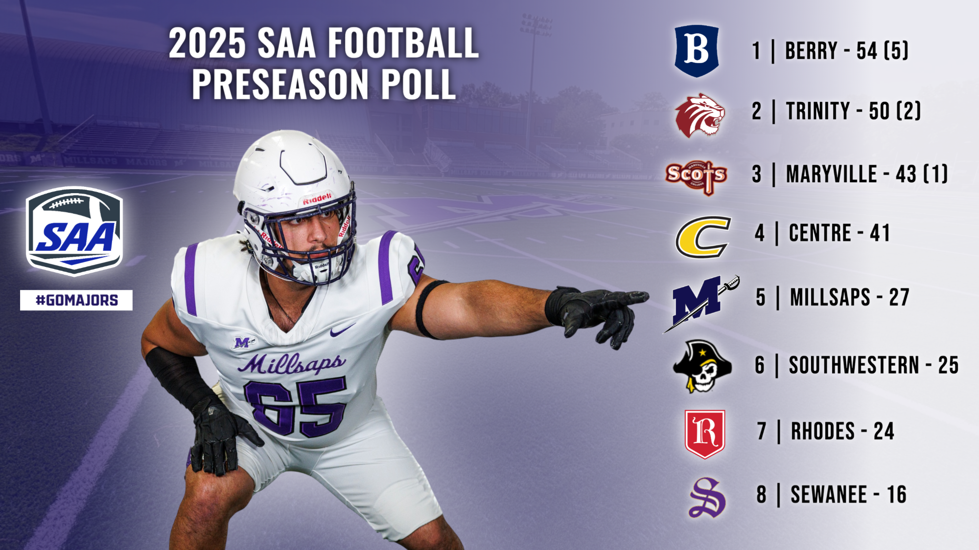 Football Releases 2025 Season Schedule - Millsaps College Athletics