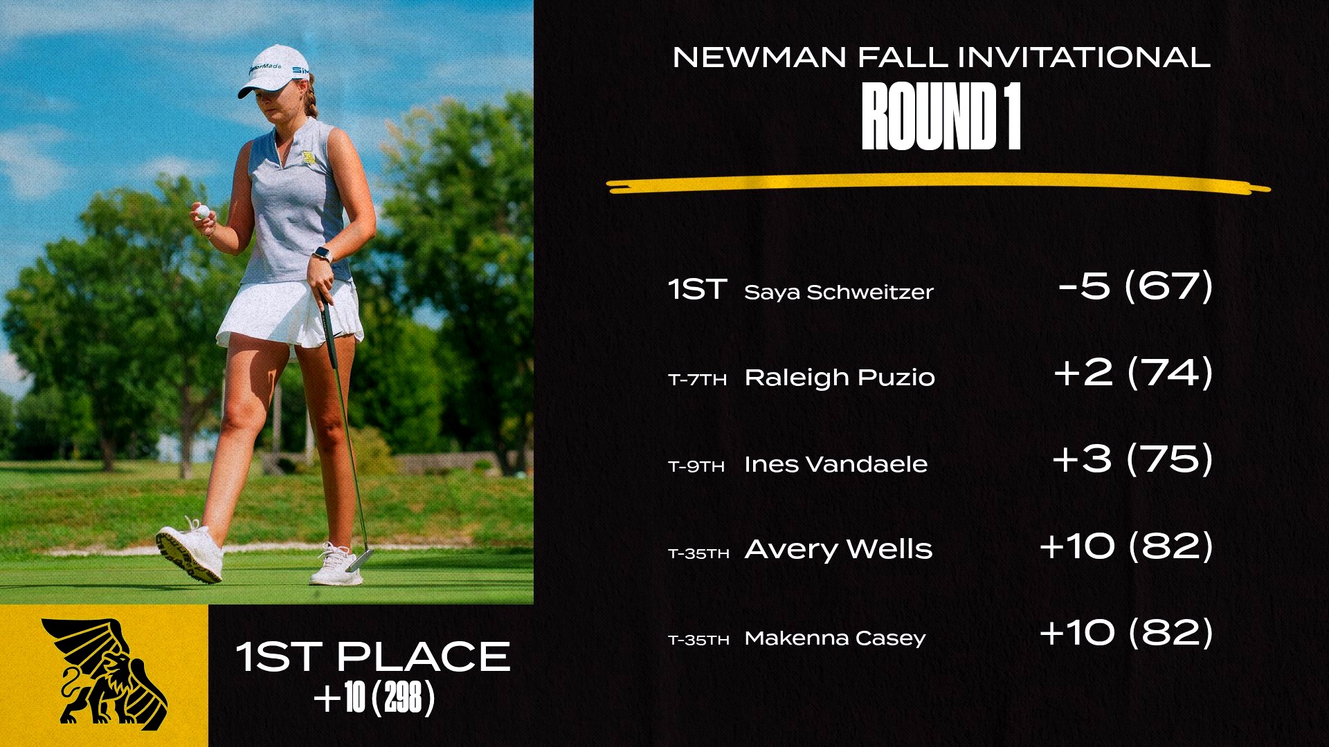 Women's golf in sixth after first round of Grace Shin Invitational ...