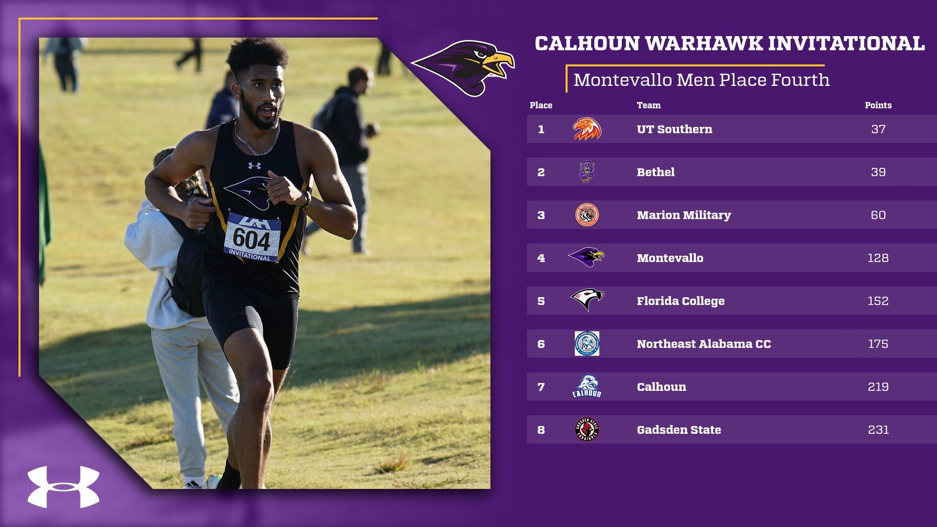 Falcons Finish Fourth at the Calhoun Warhawk Invitational - University ...