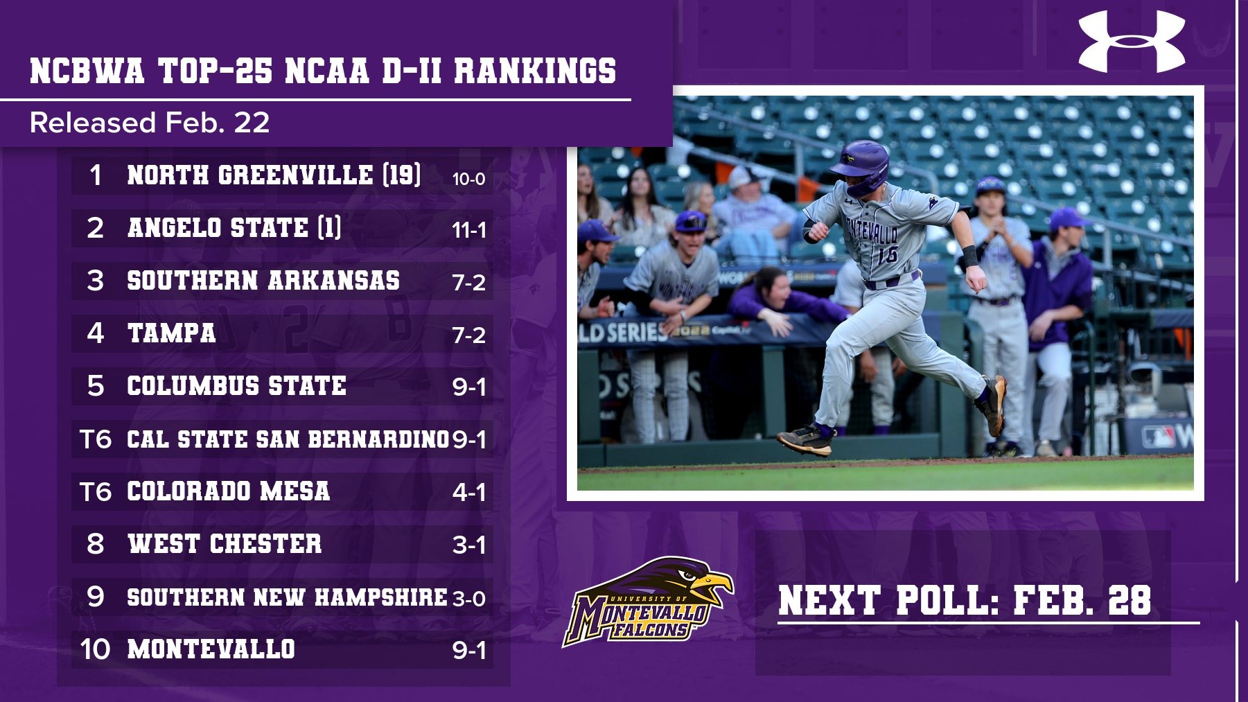 Baseball Climbs to No. 10 in NCBWA Top-25, Ranked No. 8 in Perfect Game Poll - University of ...