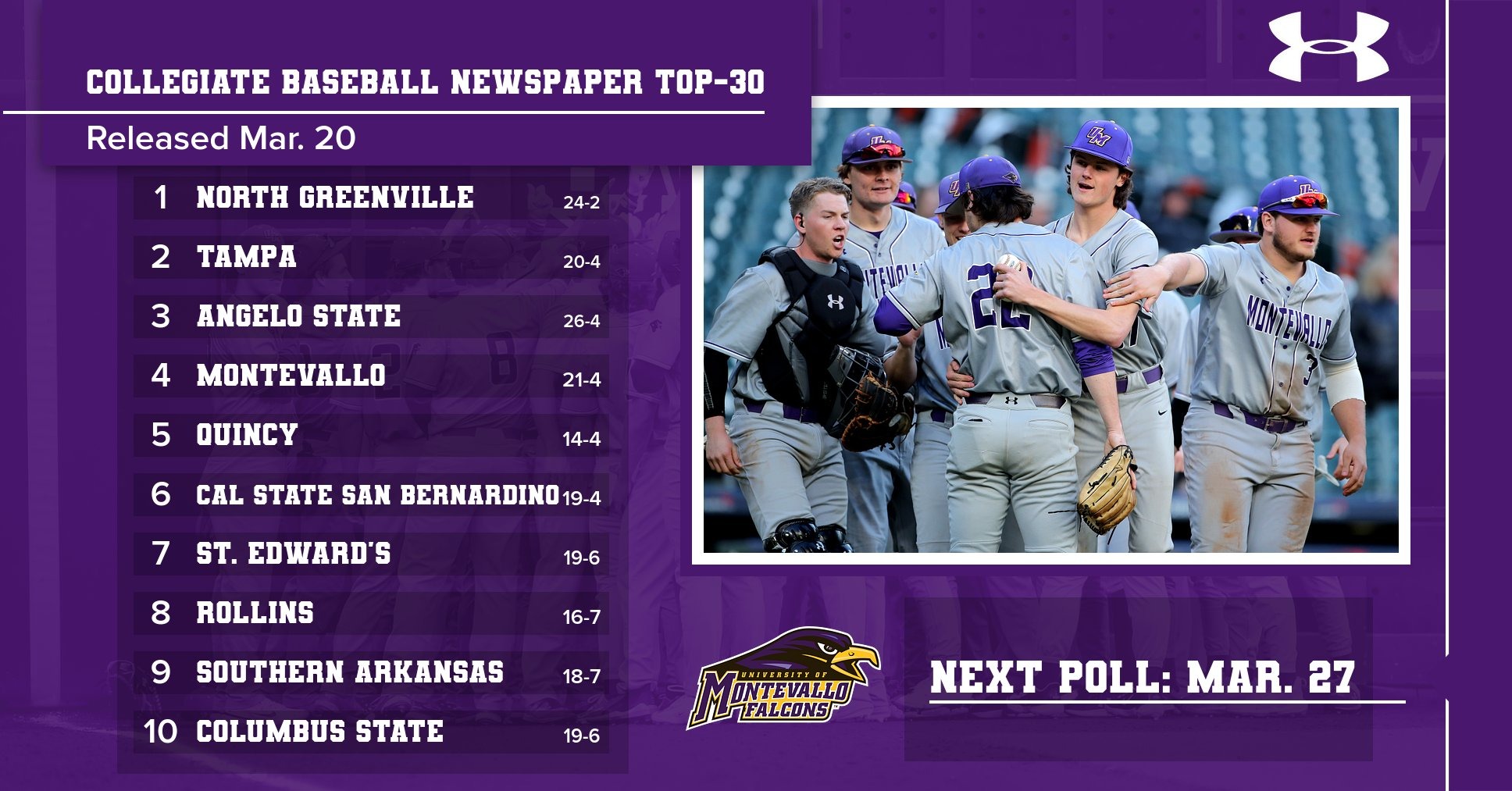 Montevallo Moves to No. 4 in Collegiate Baseball Newspaper Top-30 Poll ...