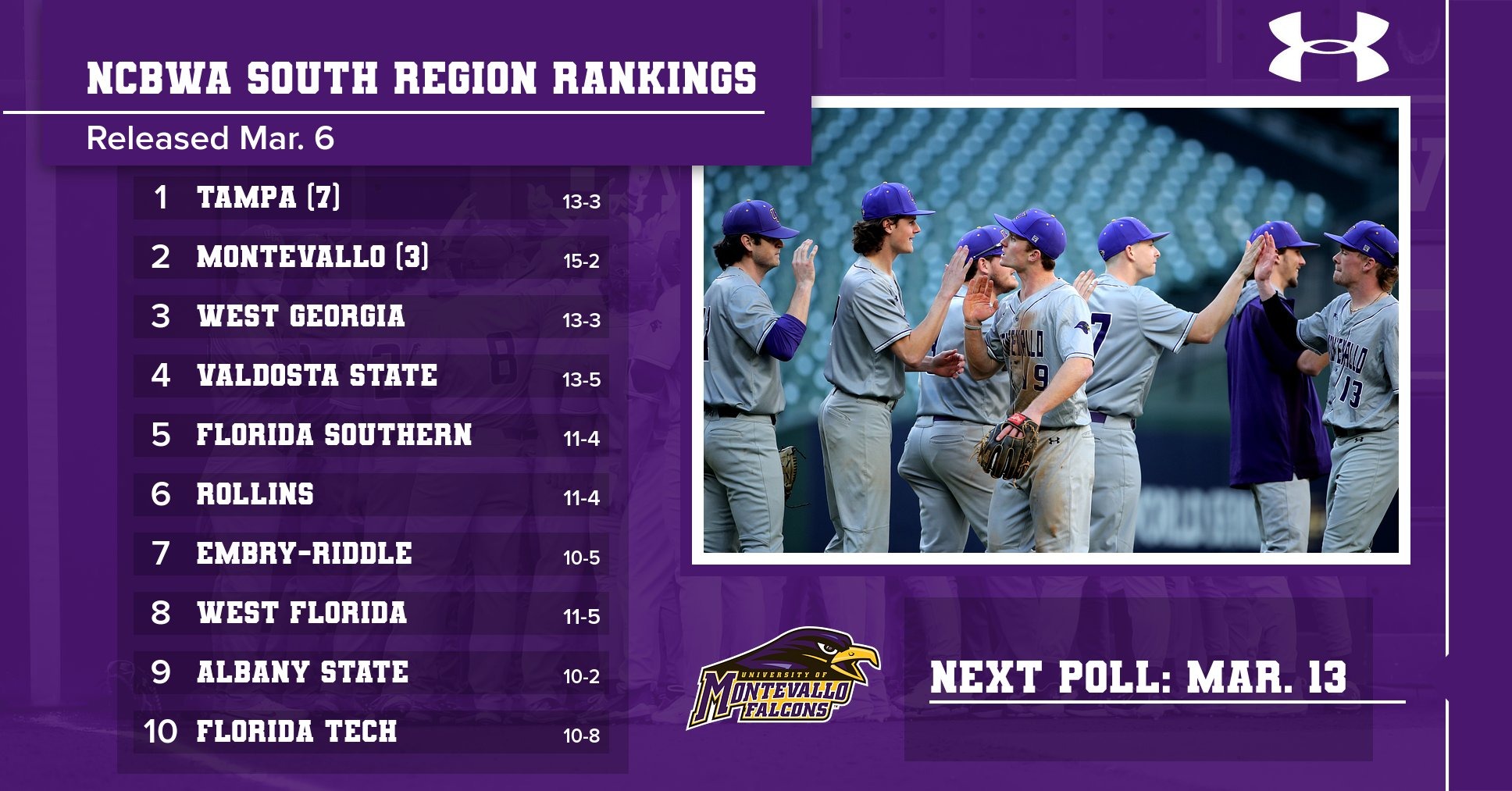 Falcons Ranked No. 2 in South Region For Fourth Straight Week, Garner ...