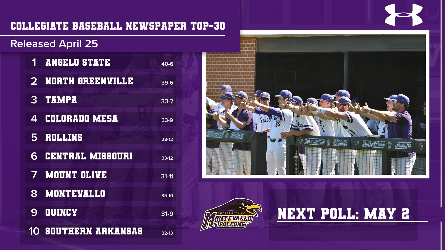 Falcons Ranked No. 8 in Collegiate Baseball Newspaper Top-30 ...