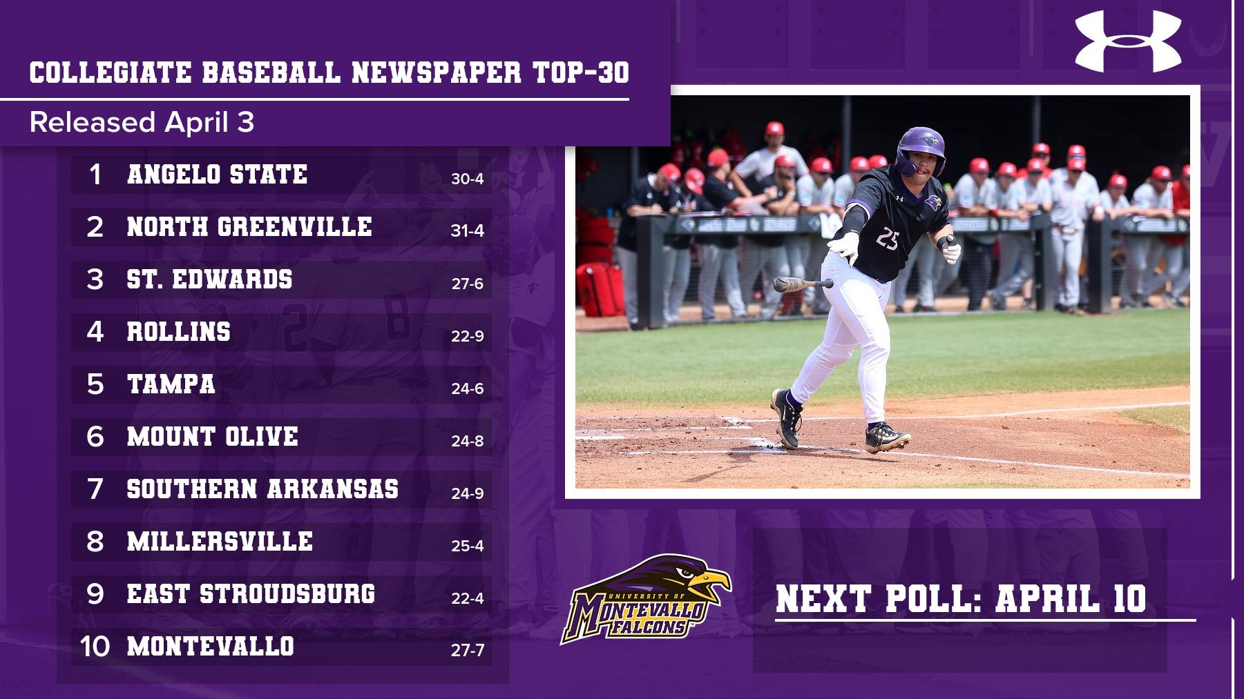 Falcons Remain Top-10 in Collegiate Baseball Newspaper Poll ...