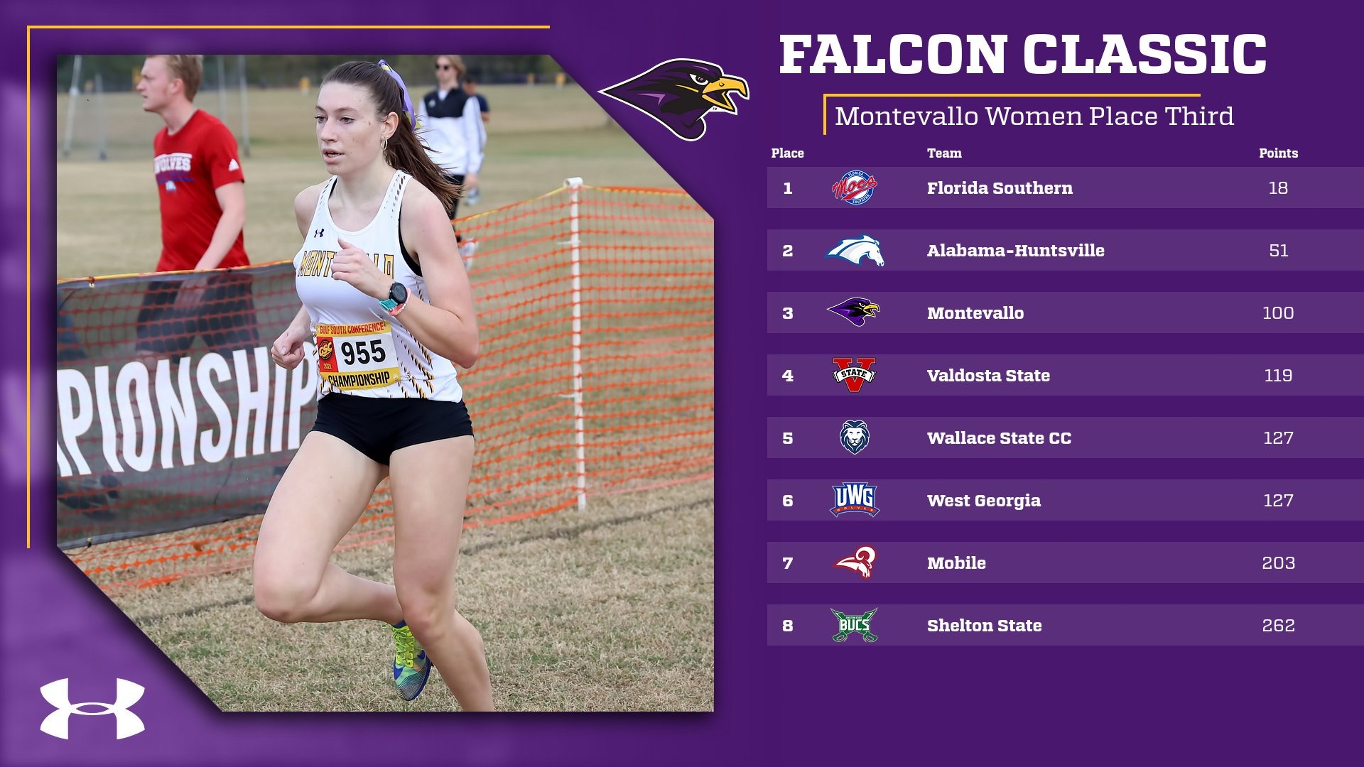 Men's and Women's Cross Country Finish Third At The Falcon Classic ...