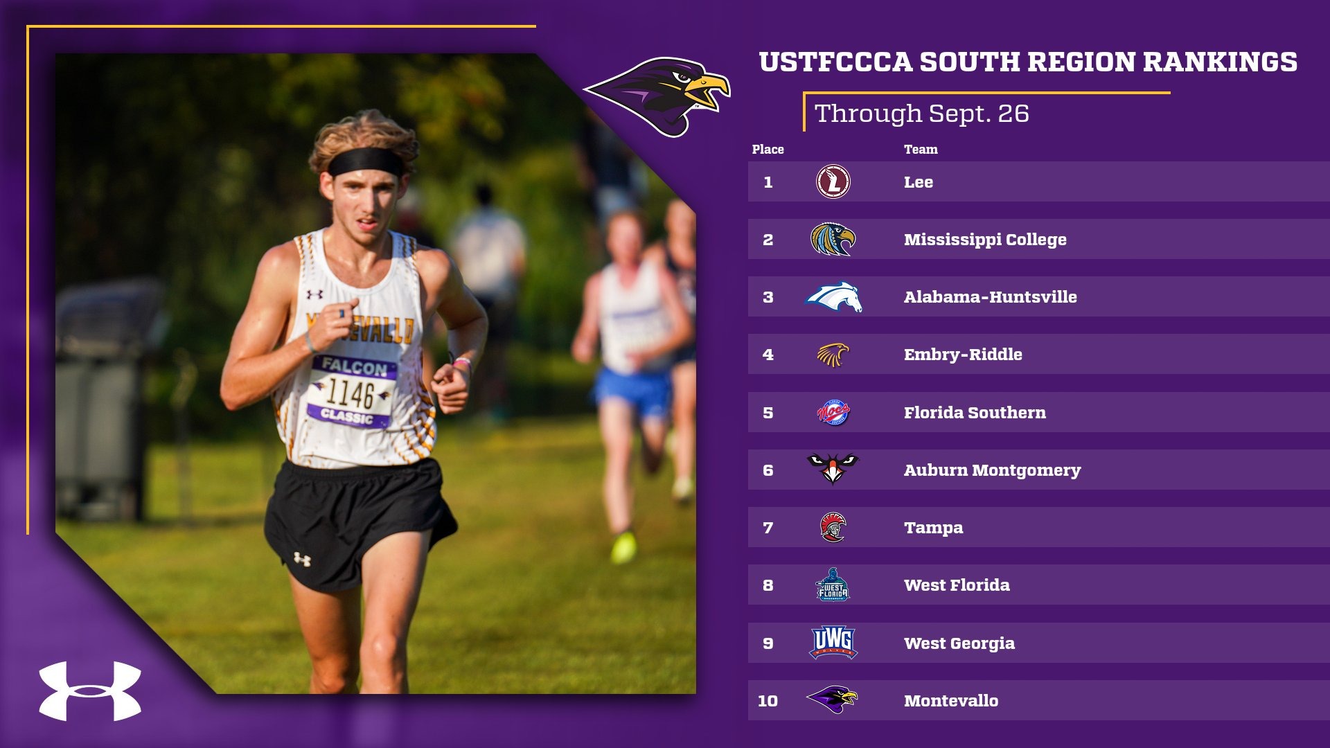 Men's Cross Country Ranked 10th in USTFCCCA Regional Rankings ...