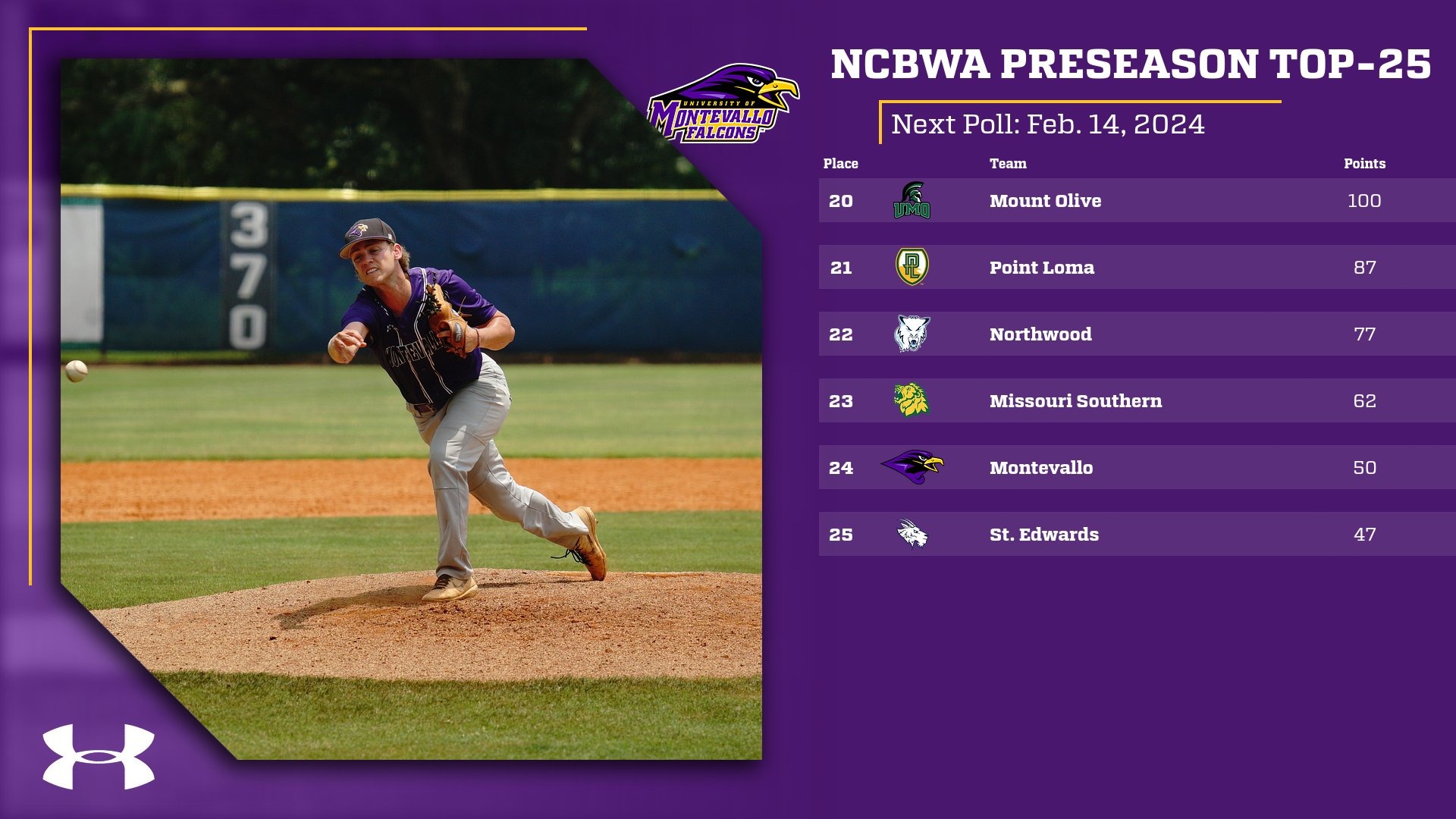 Baseball Ranked No. 24 in NCBWA Preseason Top-25 Poll - University of ...