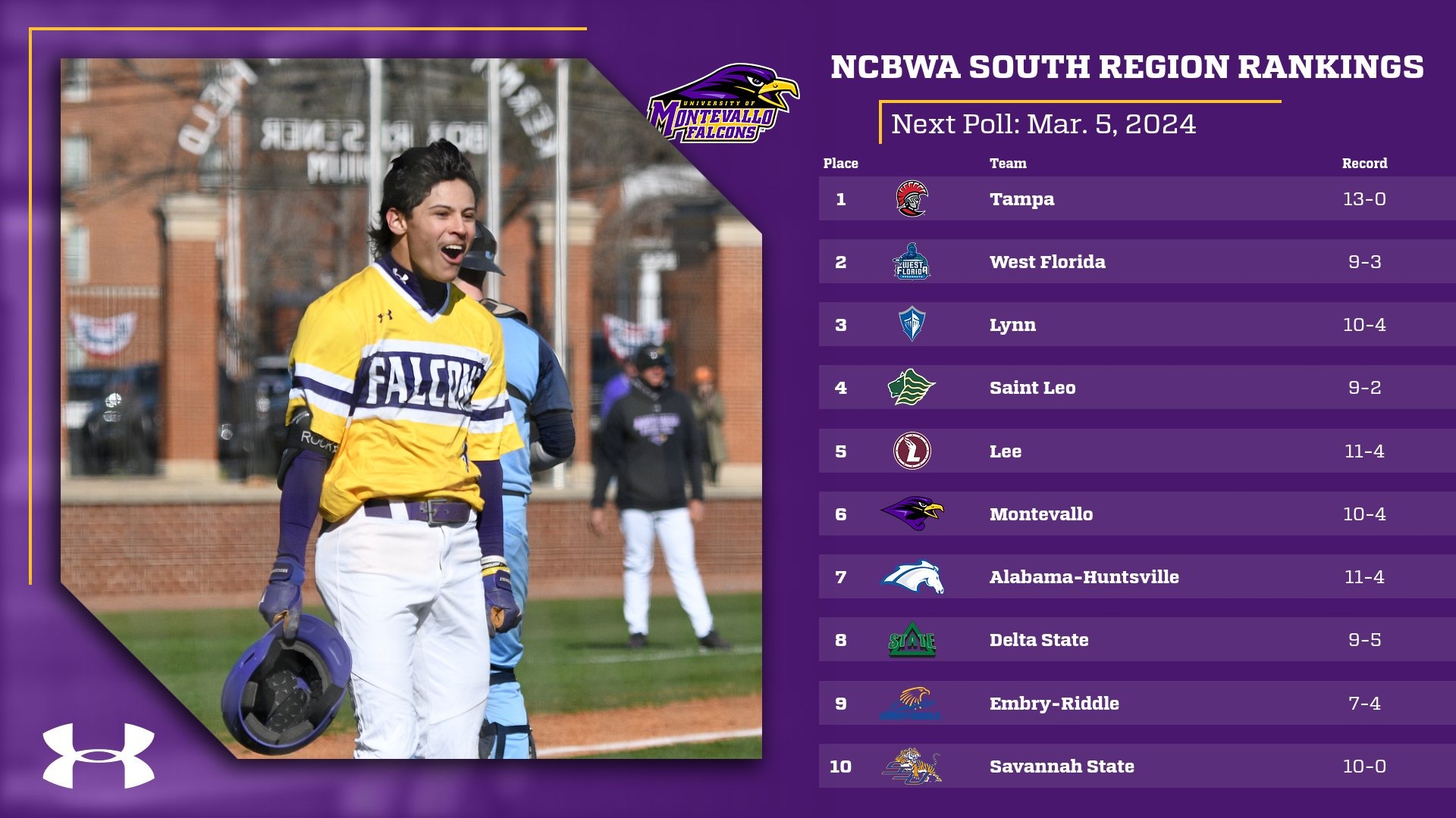 Falcons Ranked No. 6 in NCBWA South Region Poll, Host Georgia ...