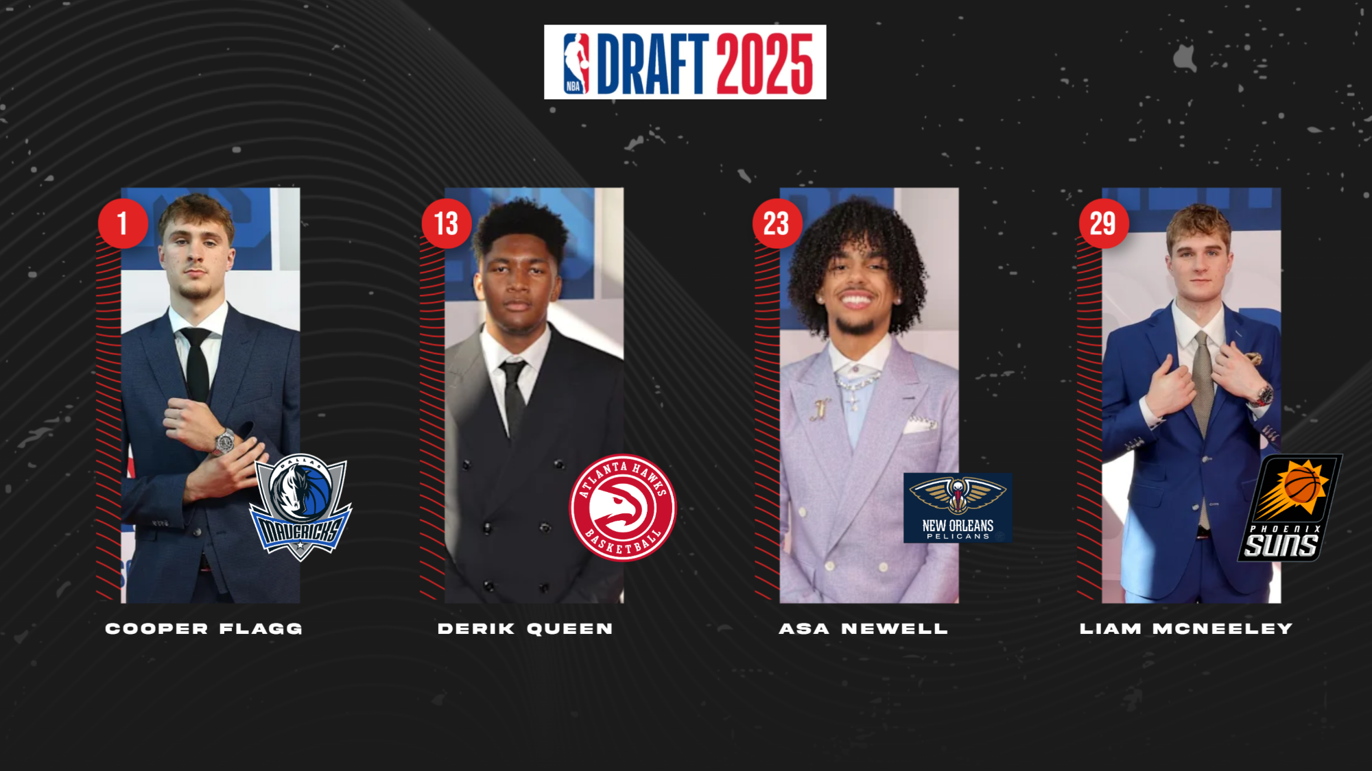 Four 2024 Graduates Projected as First-Round Picks in 2025 NBA Draft ...