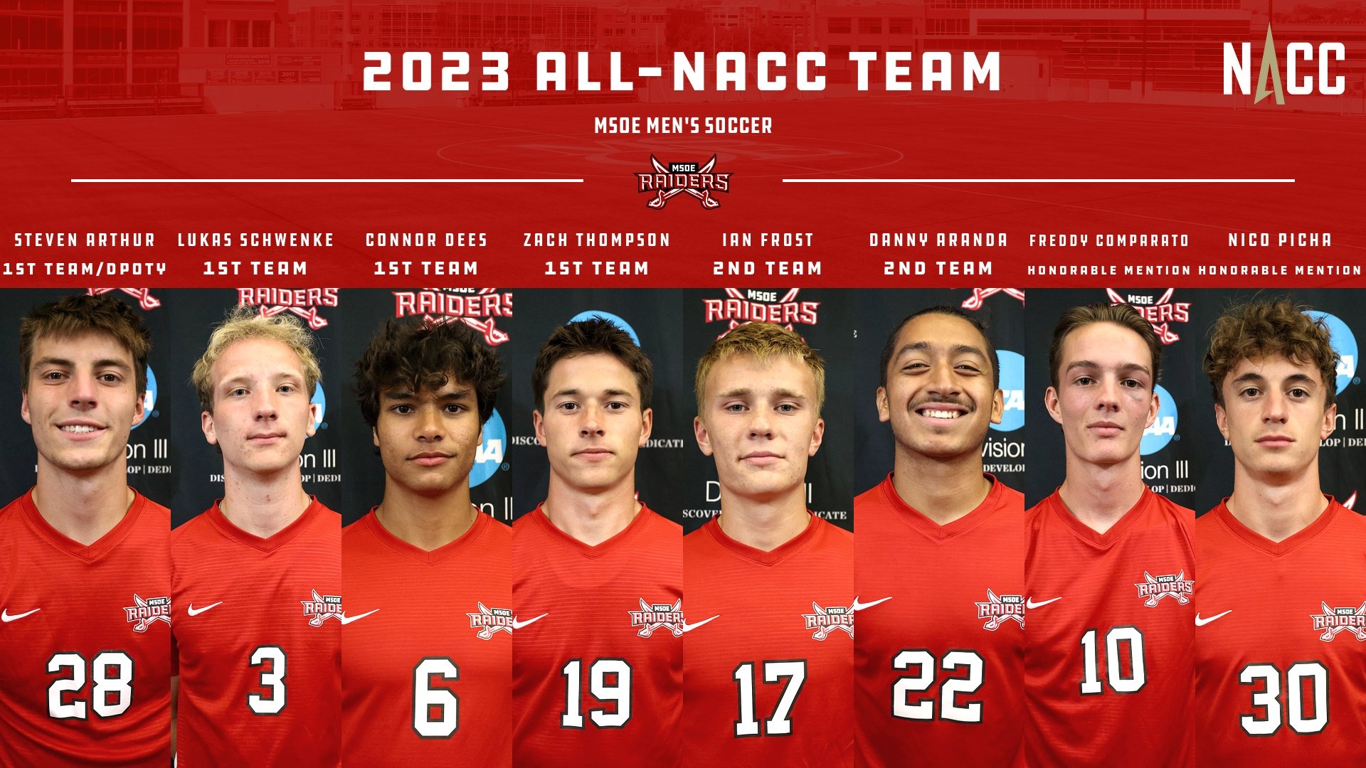 Arthur & Harrington Headline NACC All-Conference Awards - Milwaukee ...